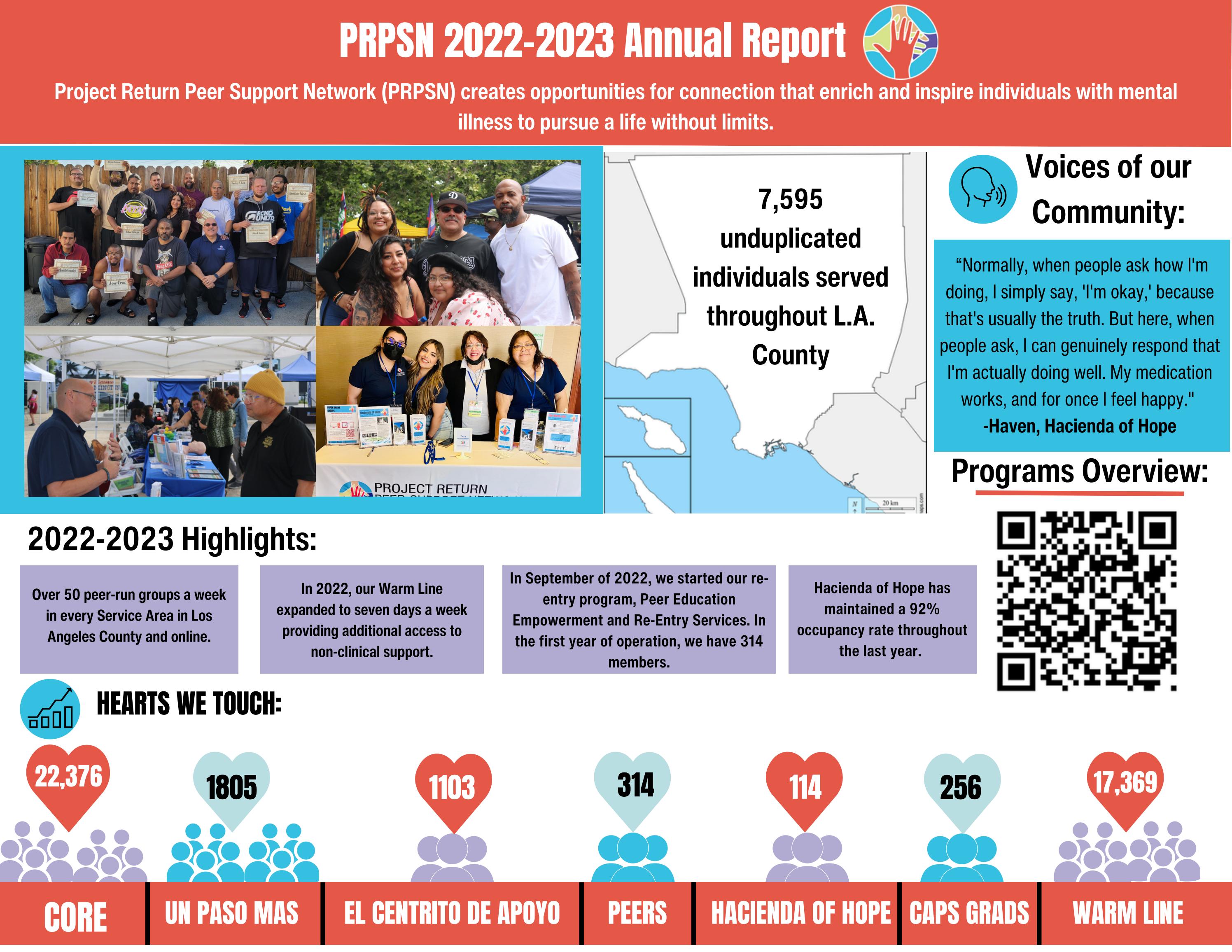 Project Return Peer Support Network: 2022-2023 Annual Report by Project ...