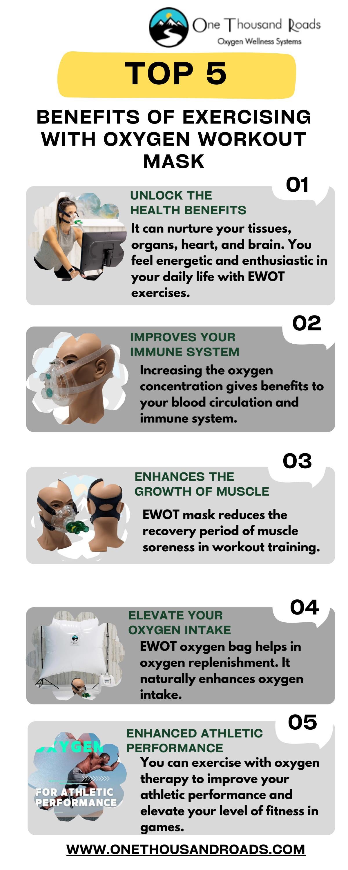 The Ultimate Guide to EWOT Oxygen Masks and Their Health-Boosting ...