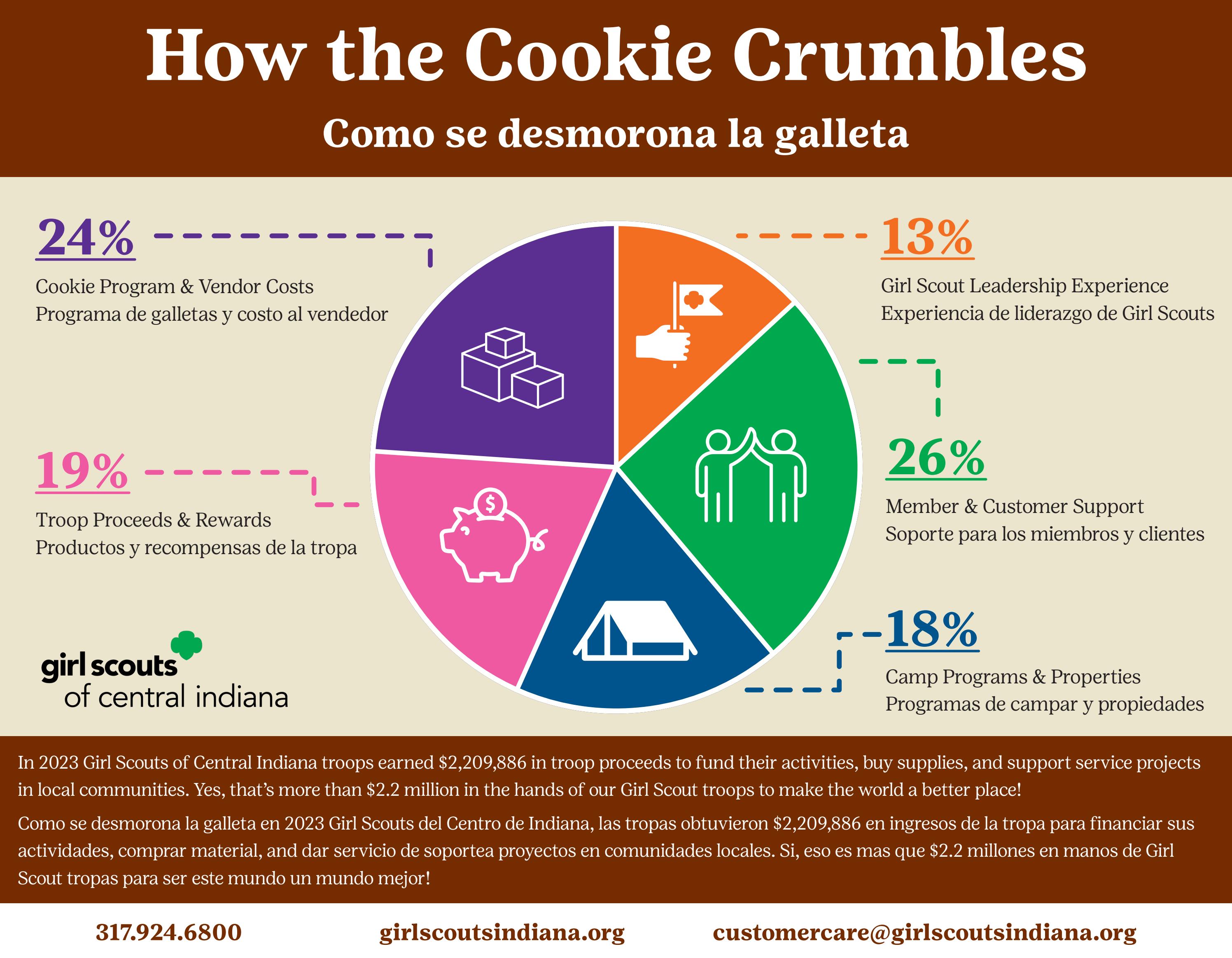 How the Cookie Crumbles by Girl Scouts of Central Indiana - Issuu
