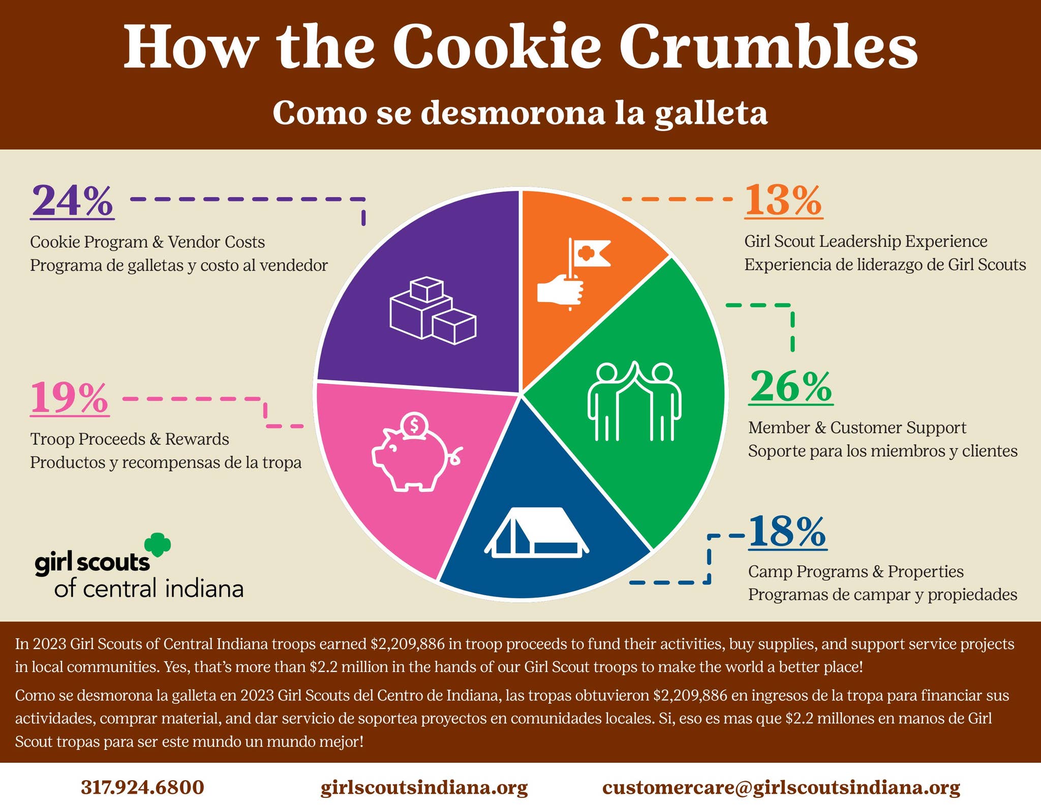How the Cookie Crumbles by Girl Scouts of Central Indiana - Issuu