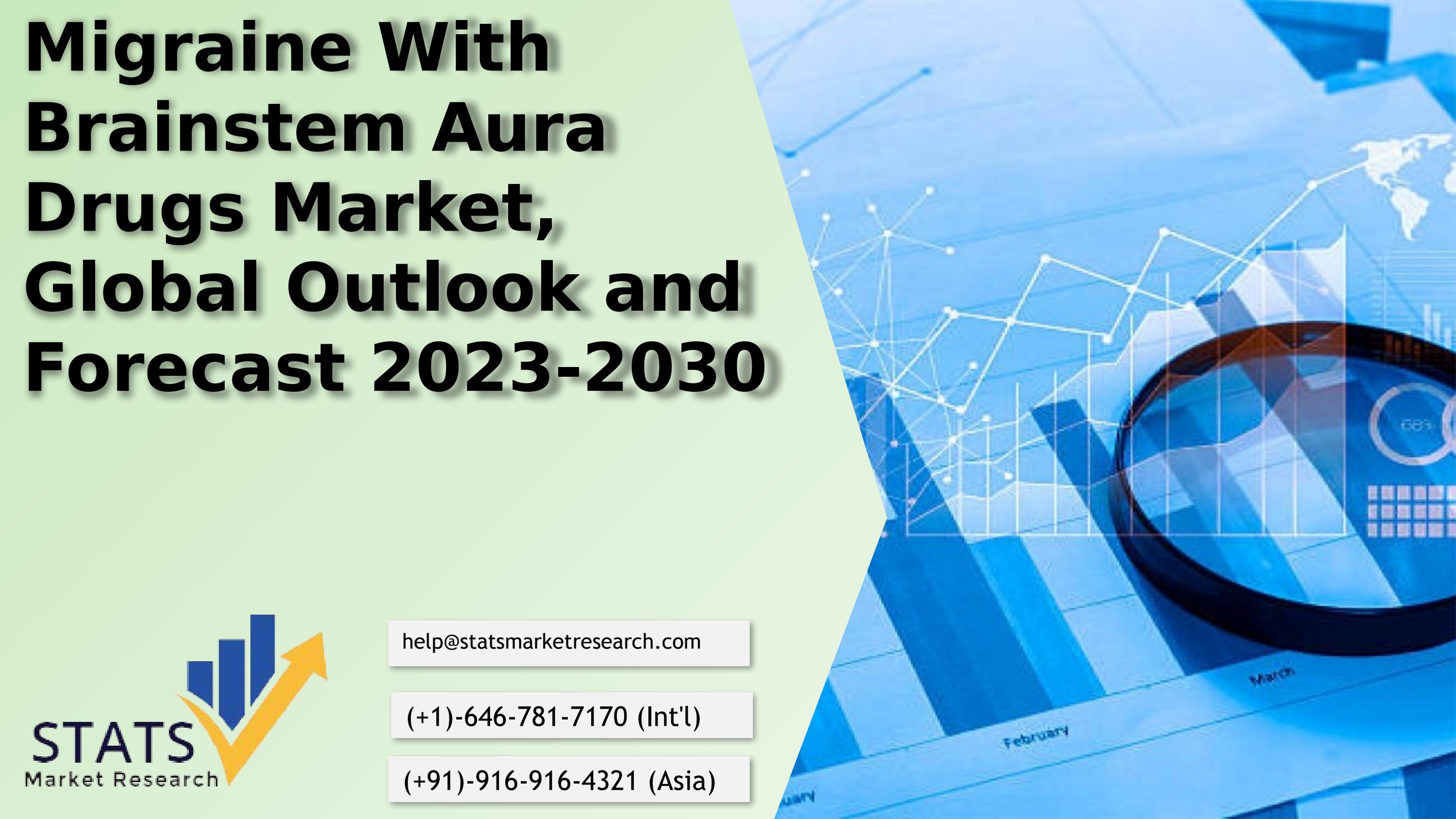 Migraine With Brainstem Aura Drugs Market, Global Outlook and Forecast ...