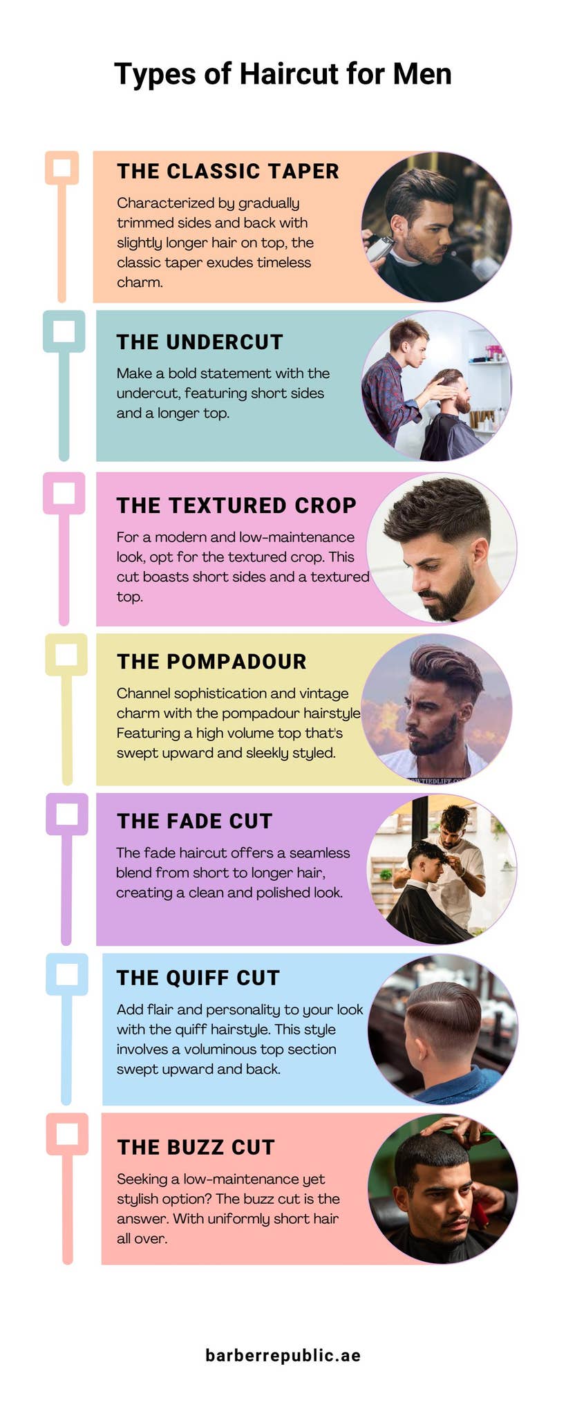 Types of Haircuts for Men by Barber Republic - Issuu