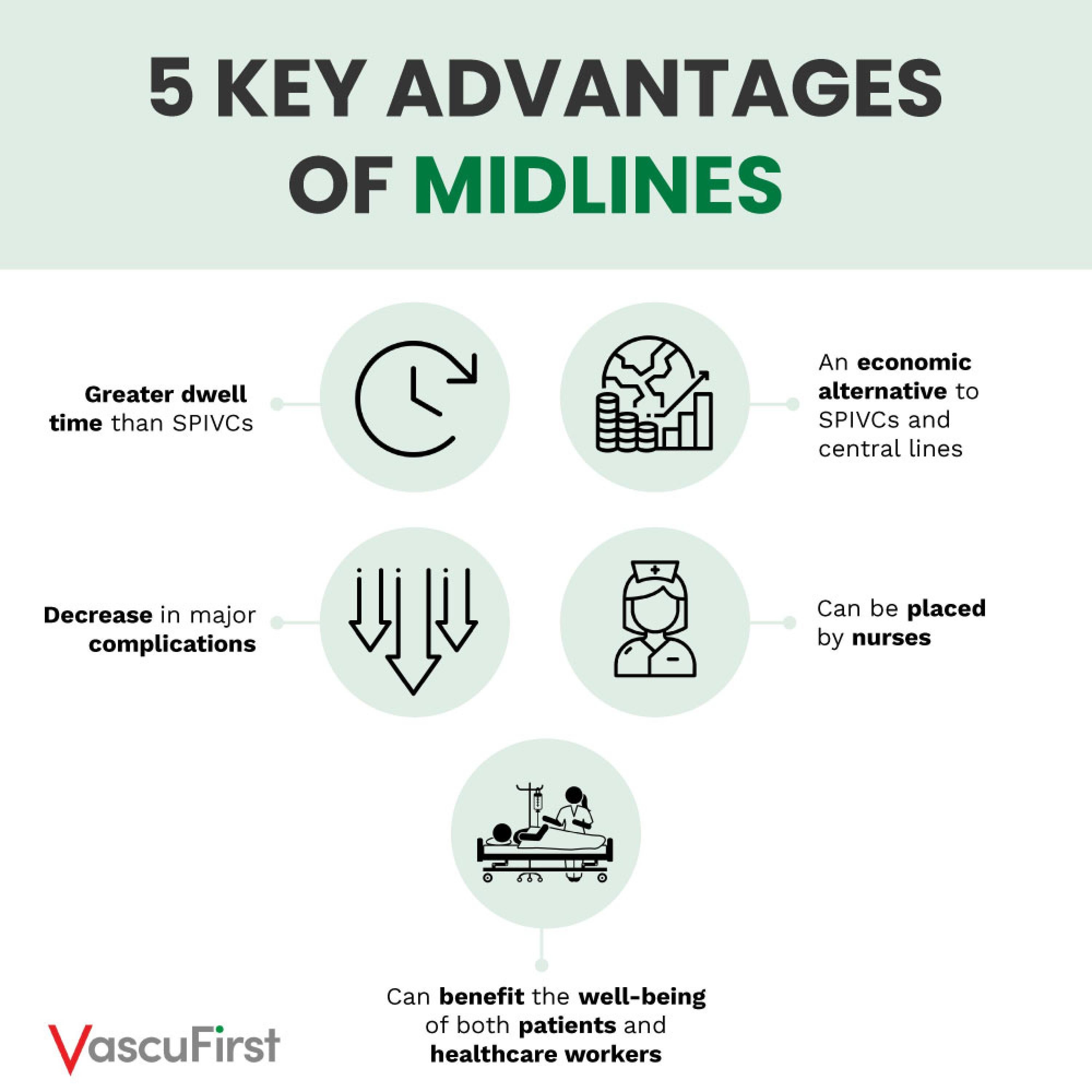 5 keys Advantages of Midlines by VygonGroup - Issuu