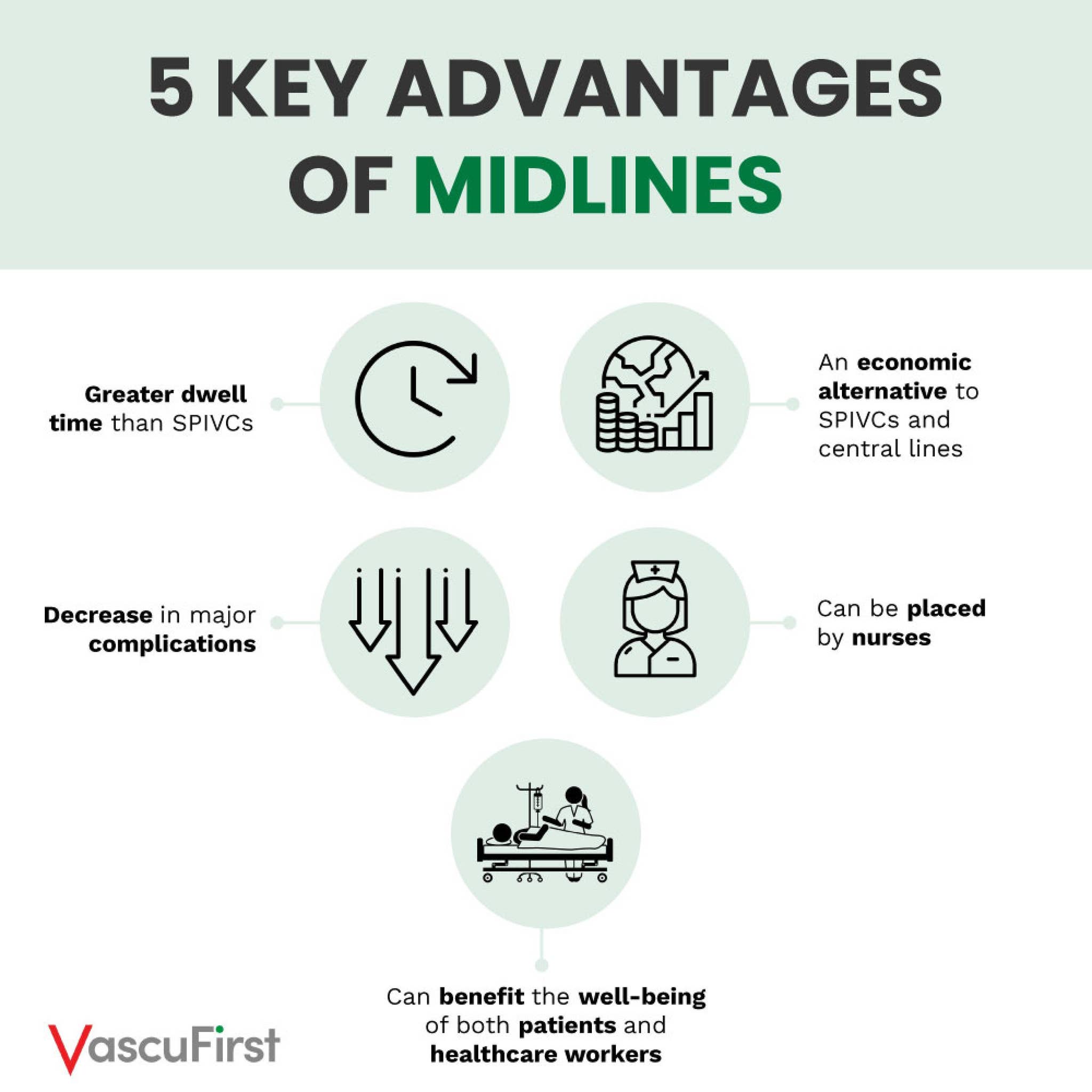5 keys Advantages of Midlines by VygonGroup - Issuu