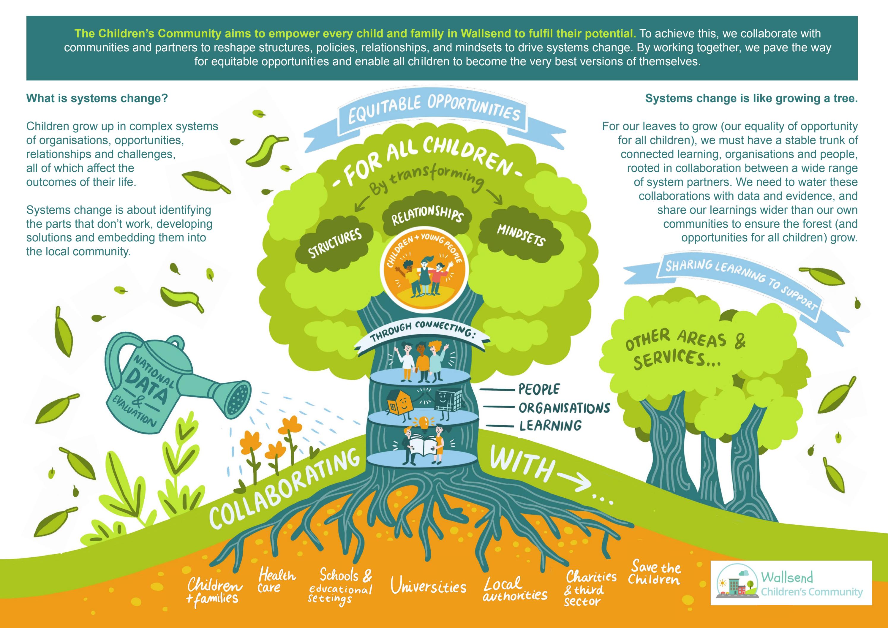 STC Infographic Wallsend by niftyfoxcreative - Issuu