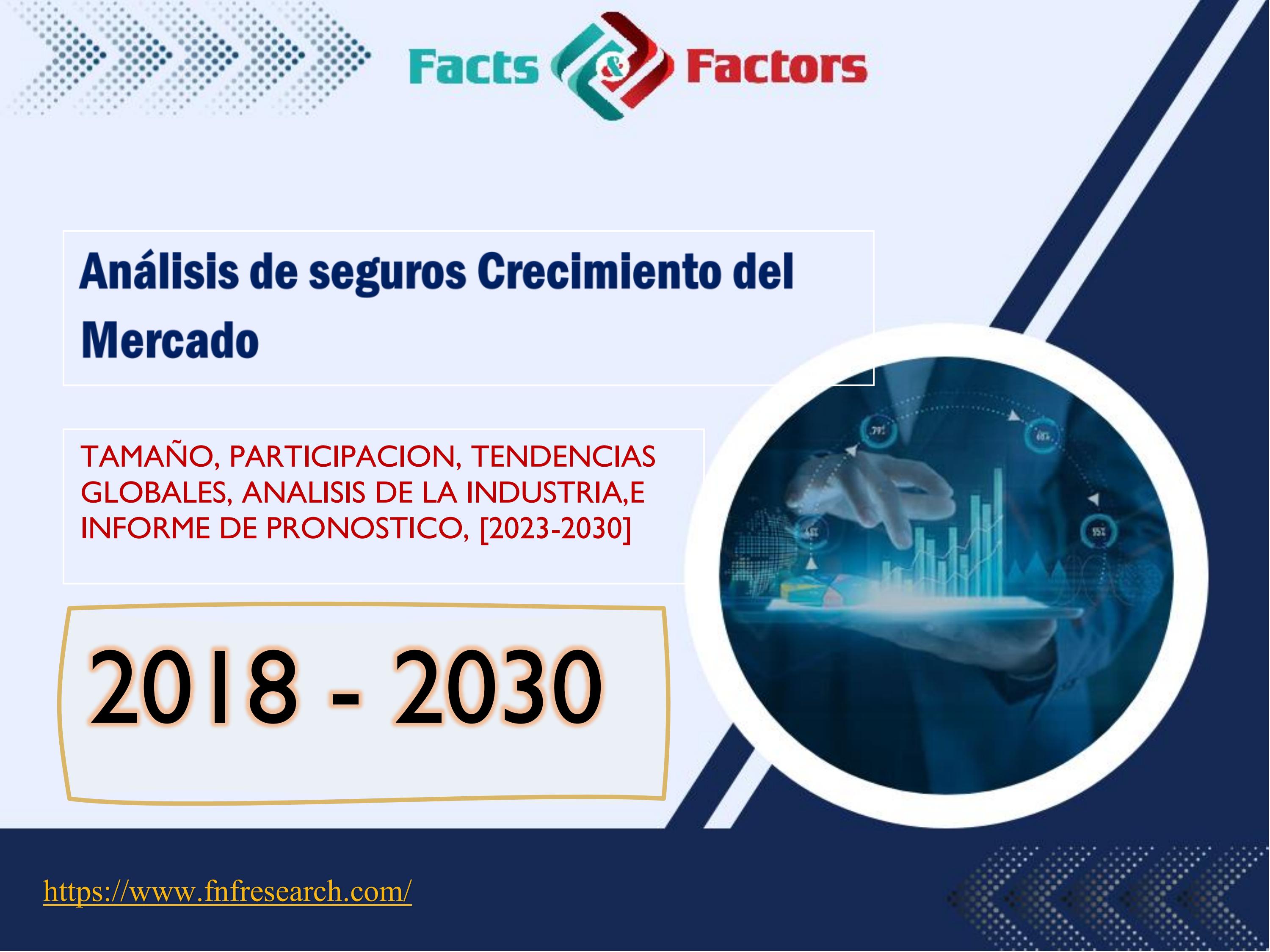 Análisis de seguros Tamaño del mercado, crecimiento, tendencias ...