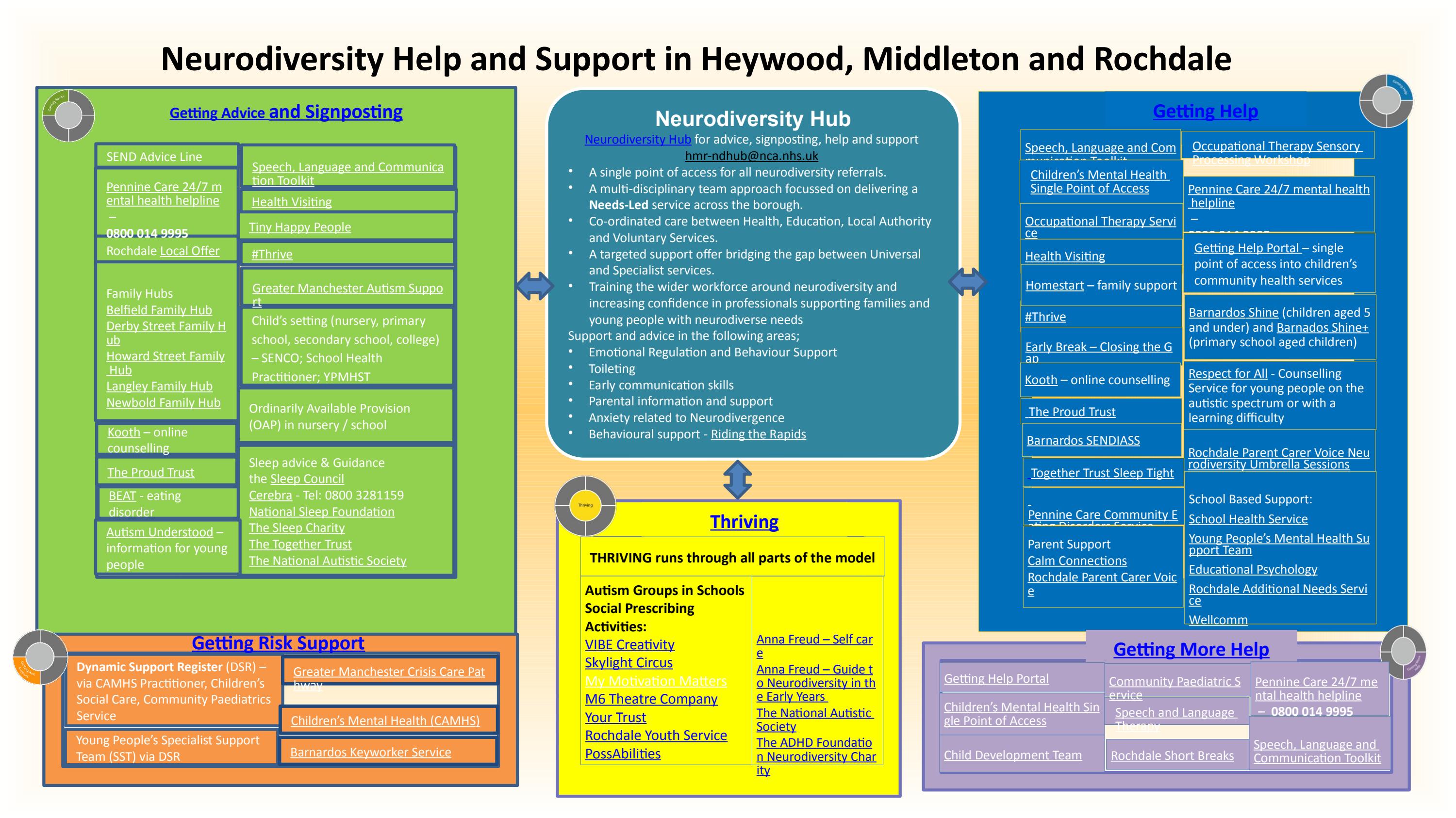 Neurodiversity Support by Schudio - Issuu