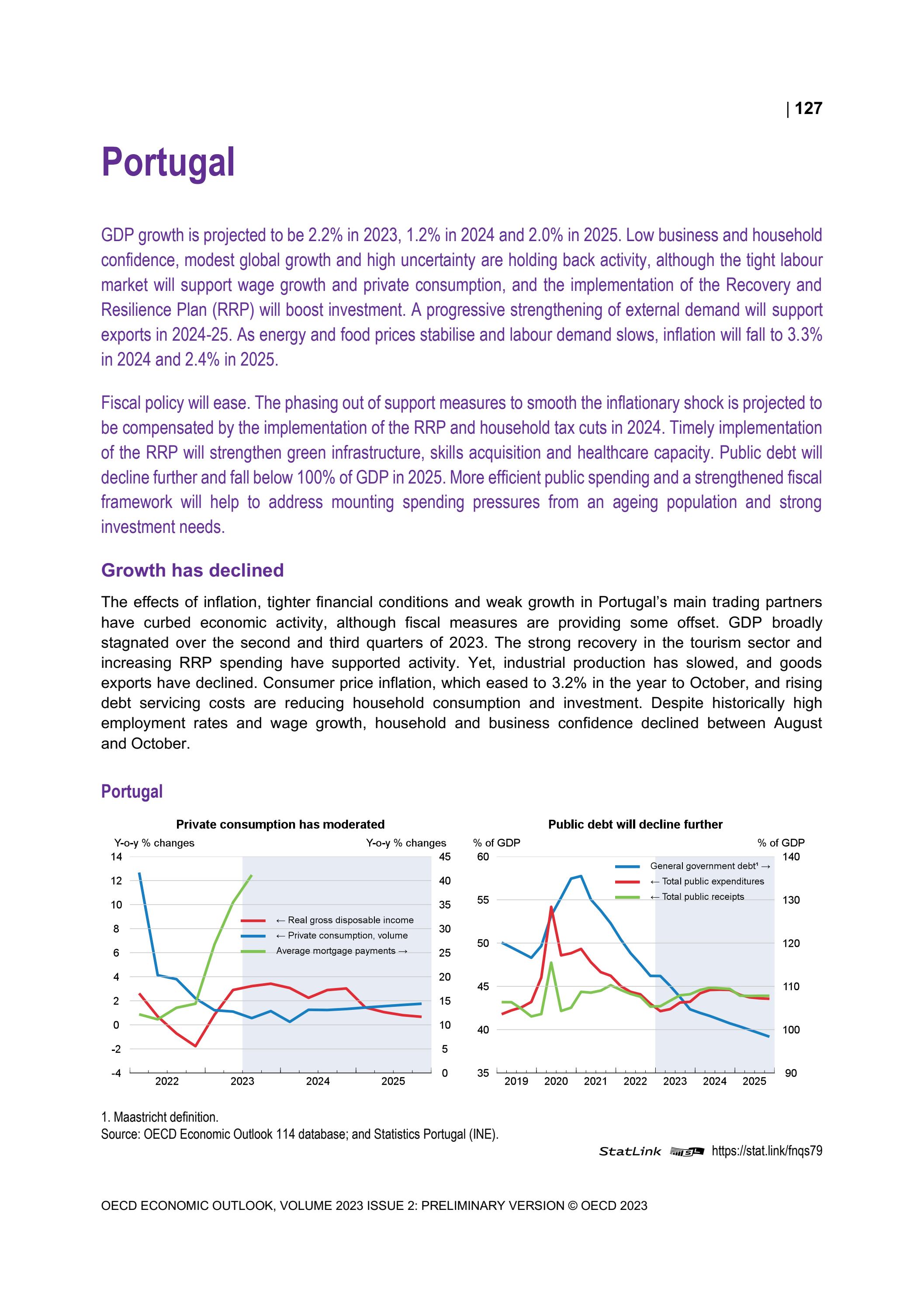 Portugal projection note OECD Economic Outlook November 2023 by OECD ...