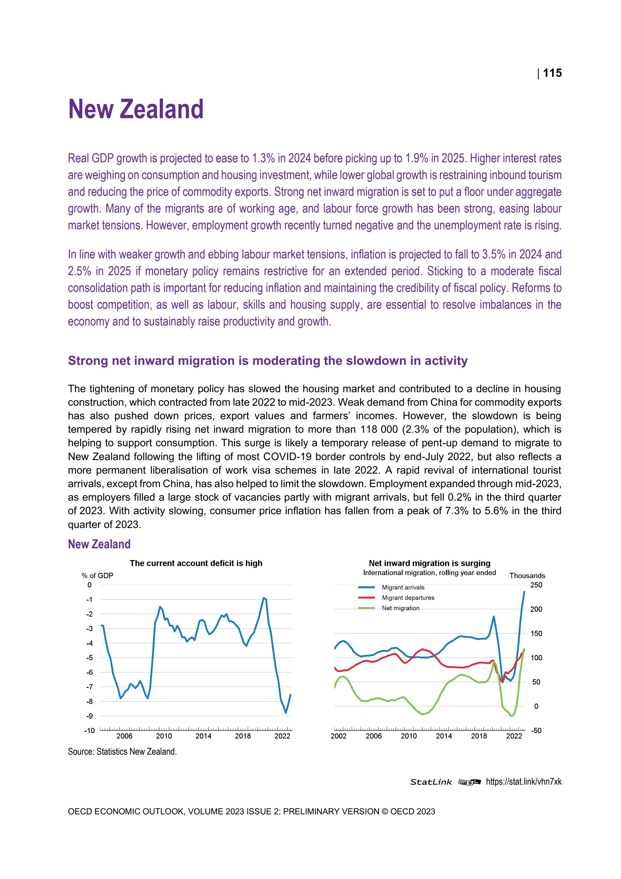 New Zealand projection note OECD Economic Outlook November 2023 by OECD ...