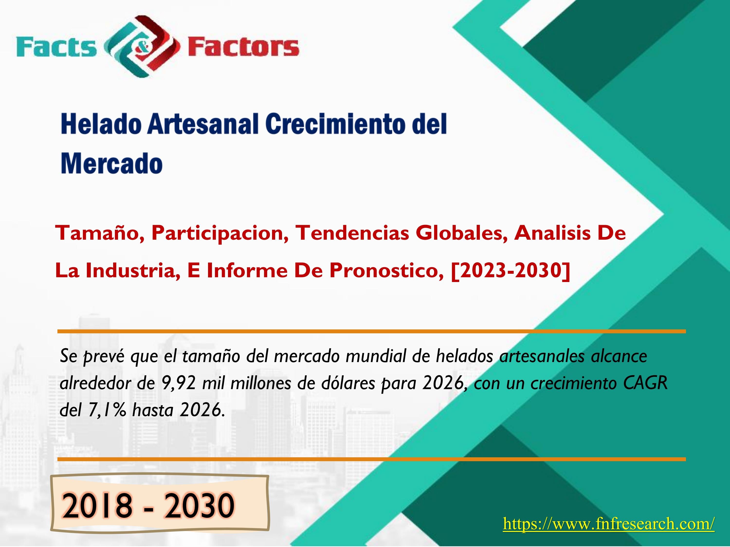Helado Artesanal Tamaño del mercado, participación, informe de ...