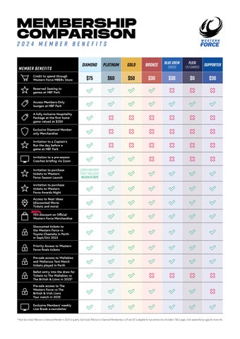 Memberships 2024 Comparison Table by Western Force - Issuu