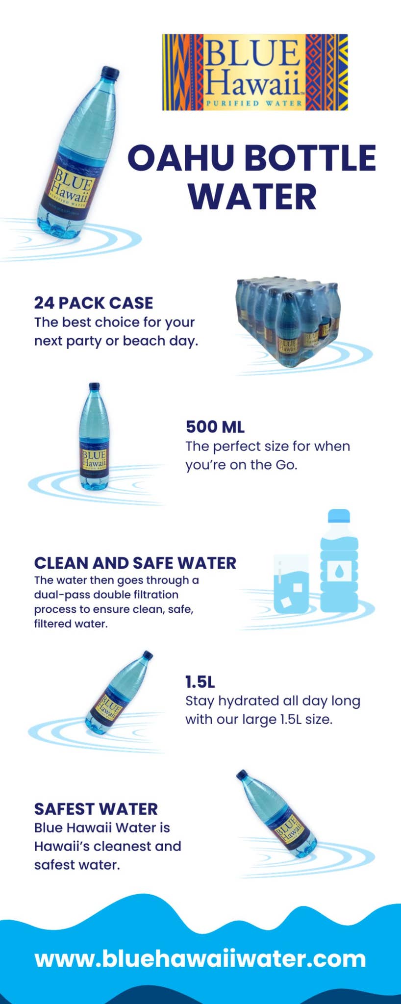Oahu Bottle Water by Blue Hawaii Water - Issuu