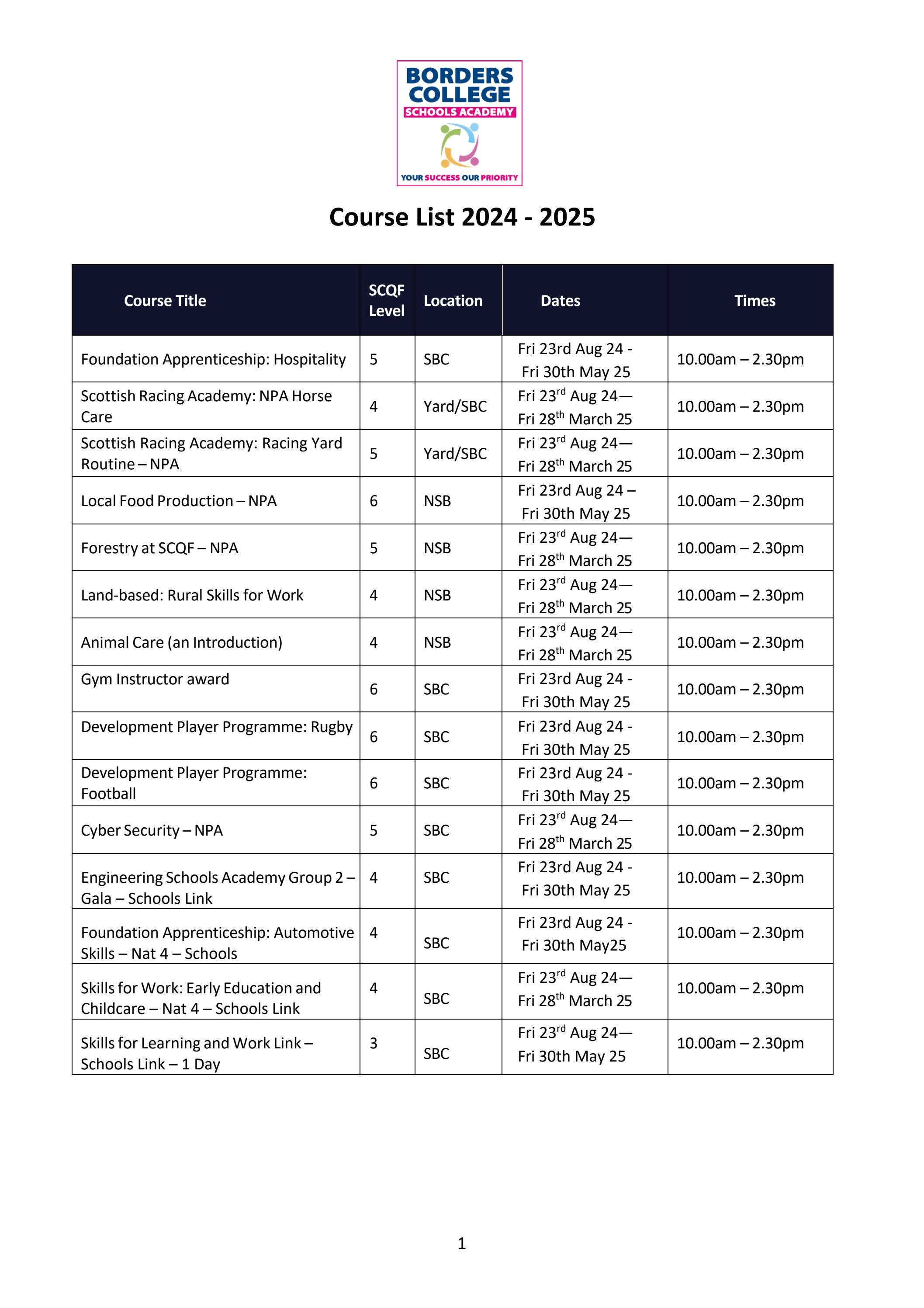 School Academy Course List 2024 2025 by Borders College - Issuu