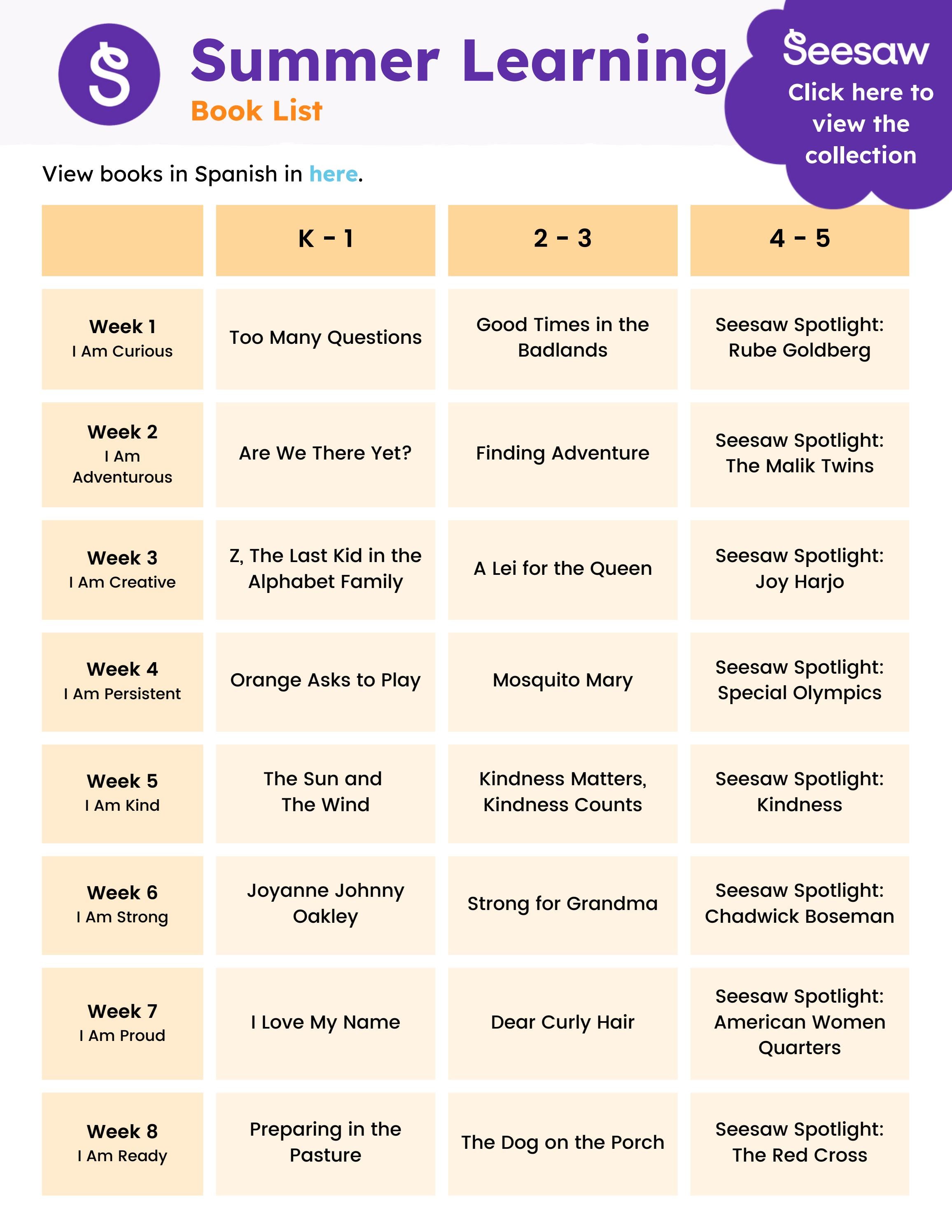 Summer Learning Book List Implementation Guide by seesawlearning - Issuu