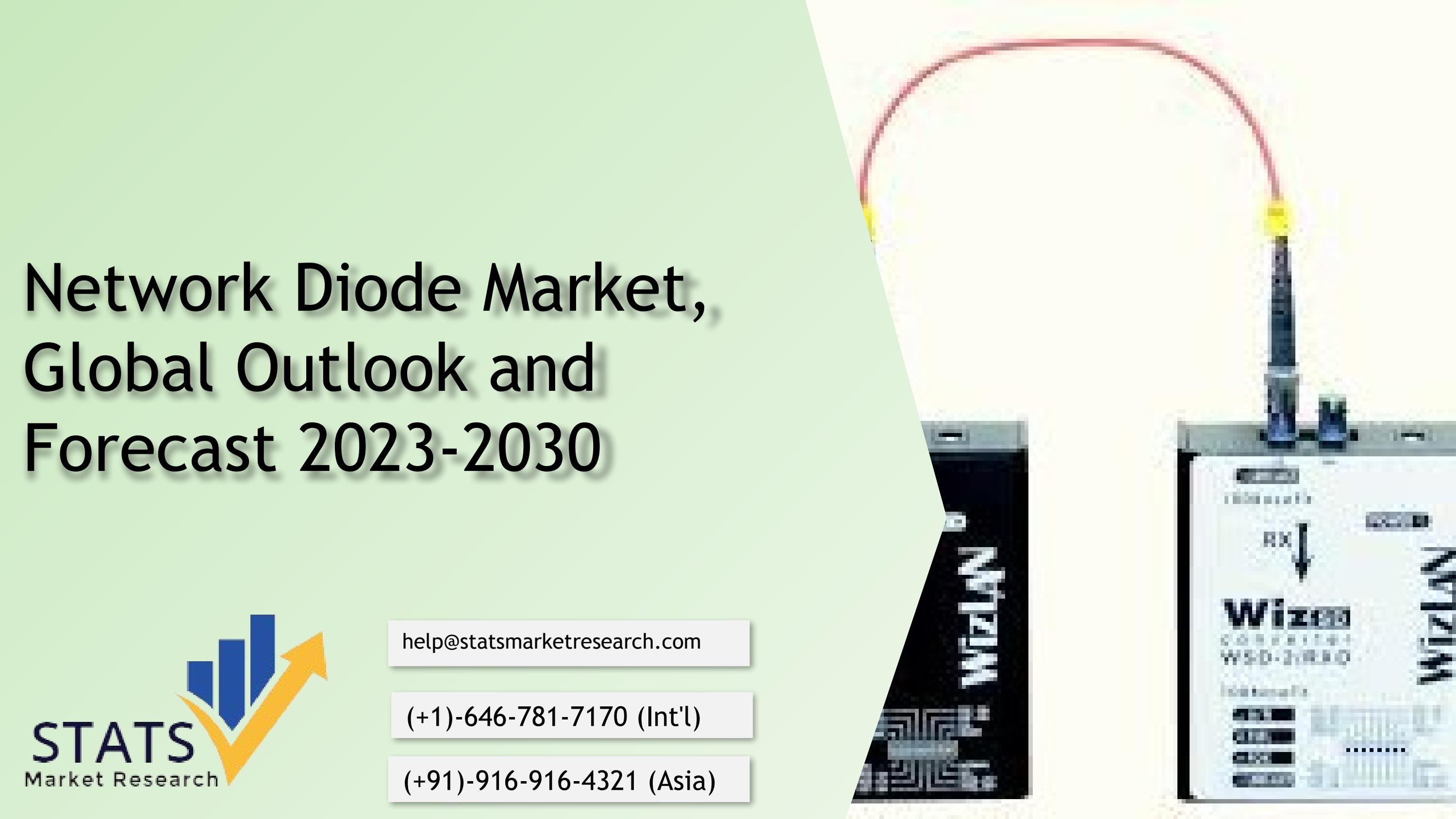 Network Diode Market, Global Outlook and Forecast 2023-2030 by Aditya ...