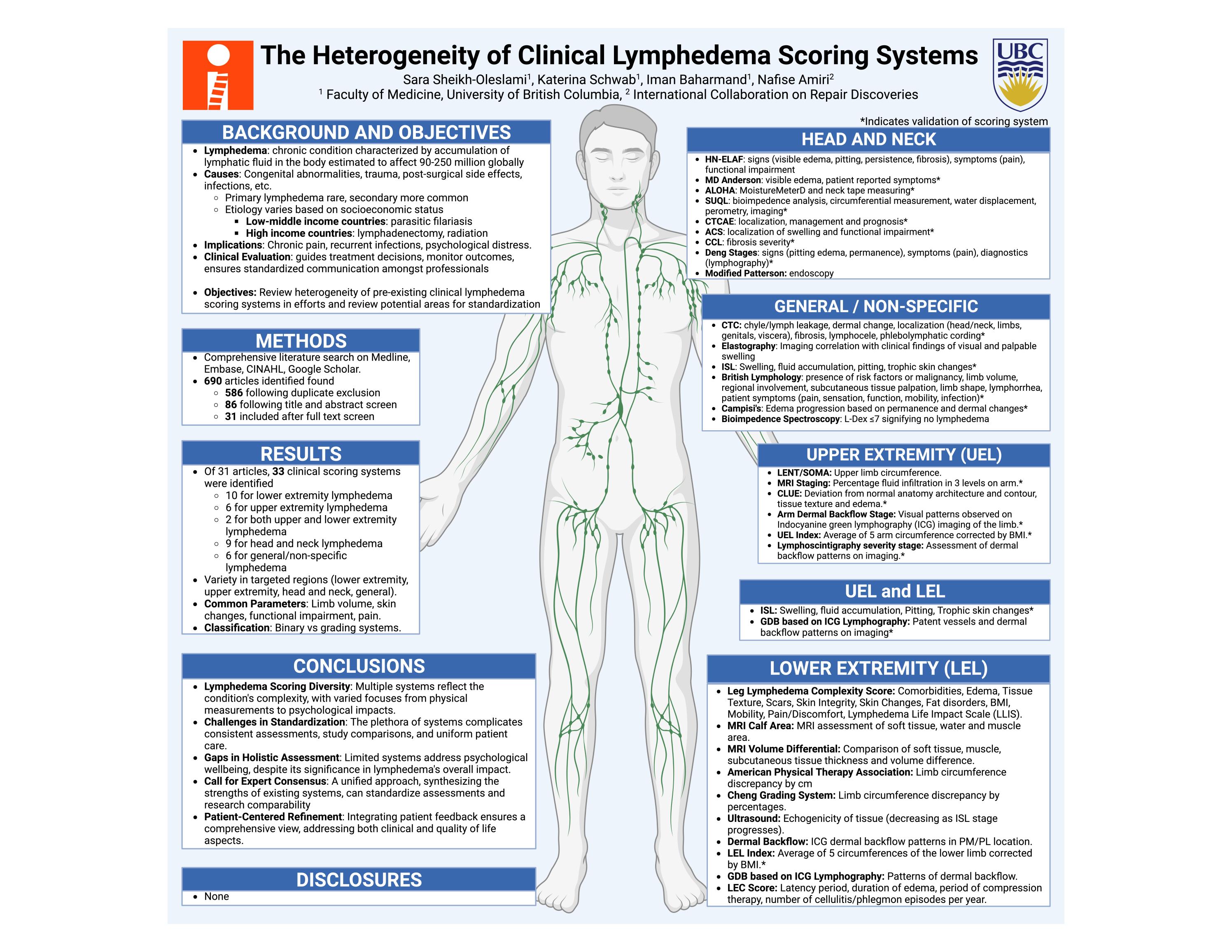 The Heterogeneity of Clinical Lymphedema Scoring Systems, Sara Sheikh ...