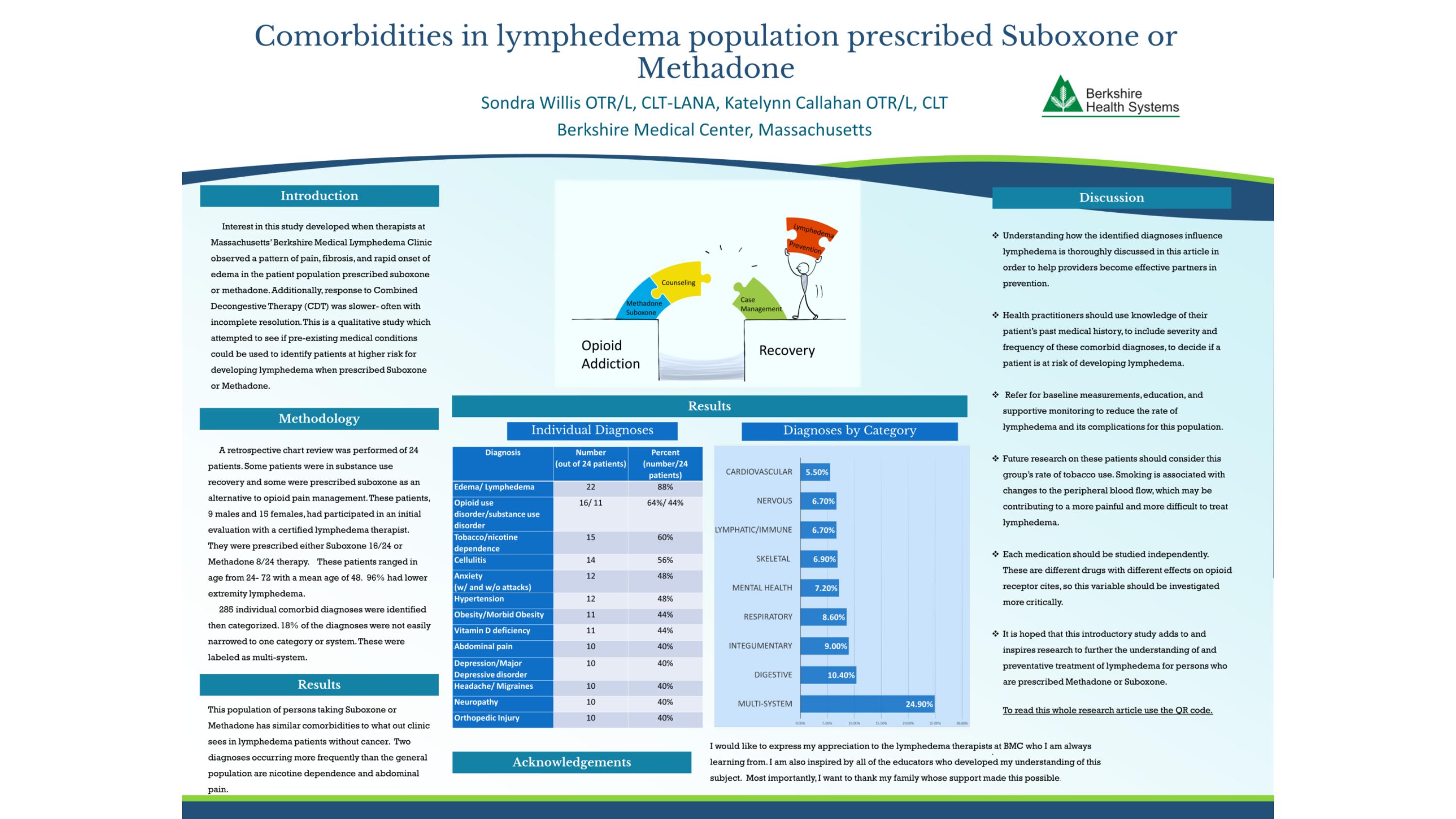 Comorbidities In Lymphedema Population Prescribed Suboxone Or Methadone By Canadian Lymphedema