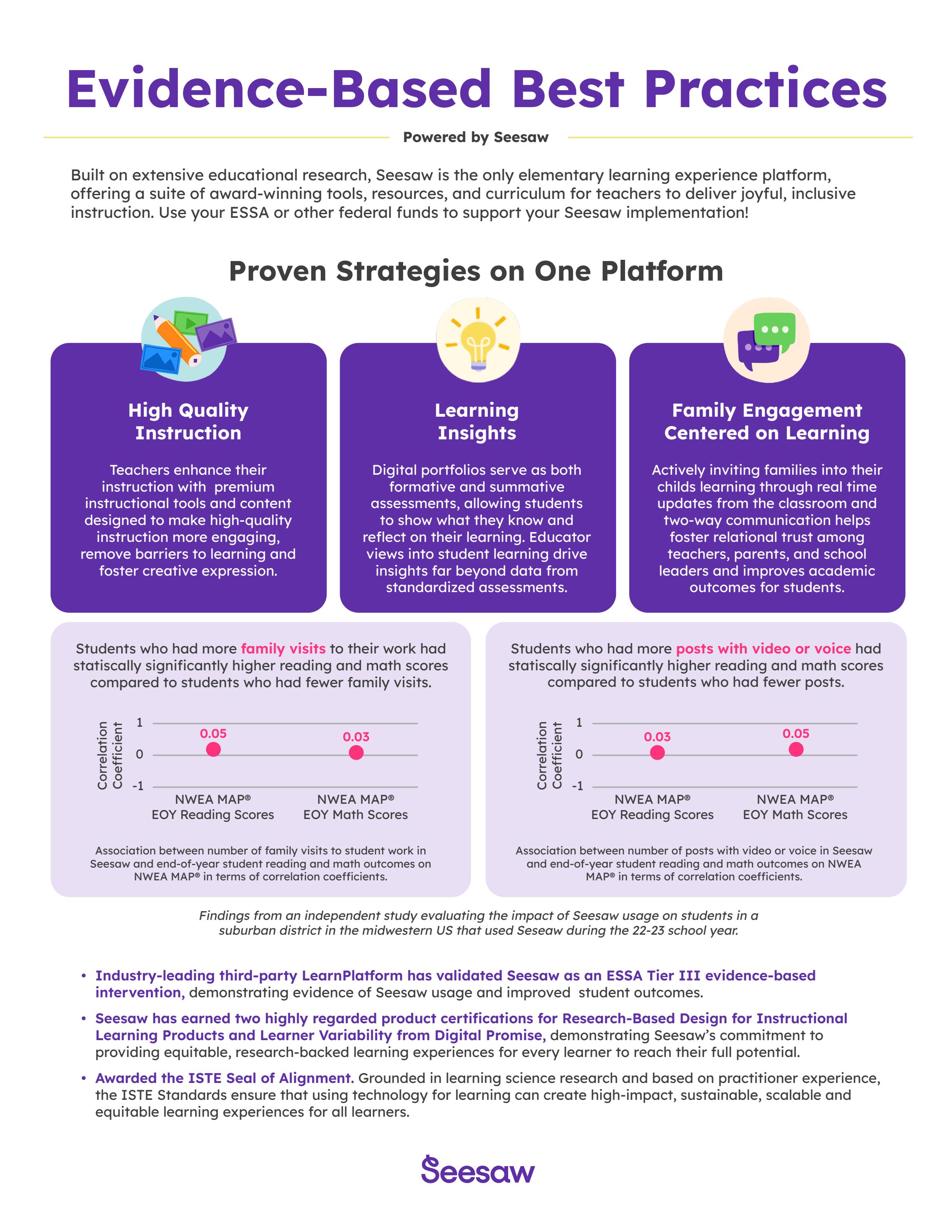 Evidence-Based Best Practices by seesawlearning - Issuu
