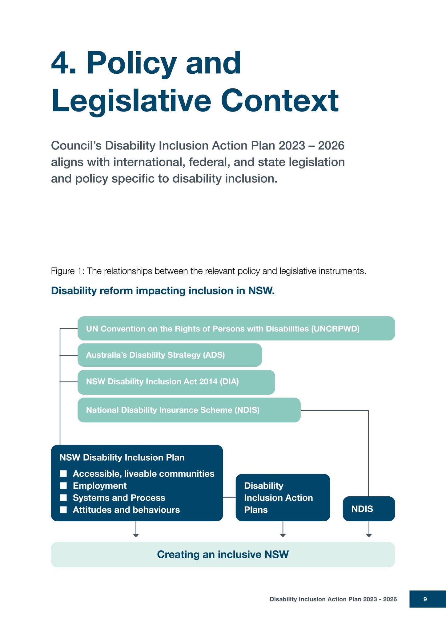 Disability Inclusion Action Plan 2023 - 2026 by Clarence Valley Council ...