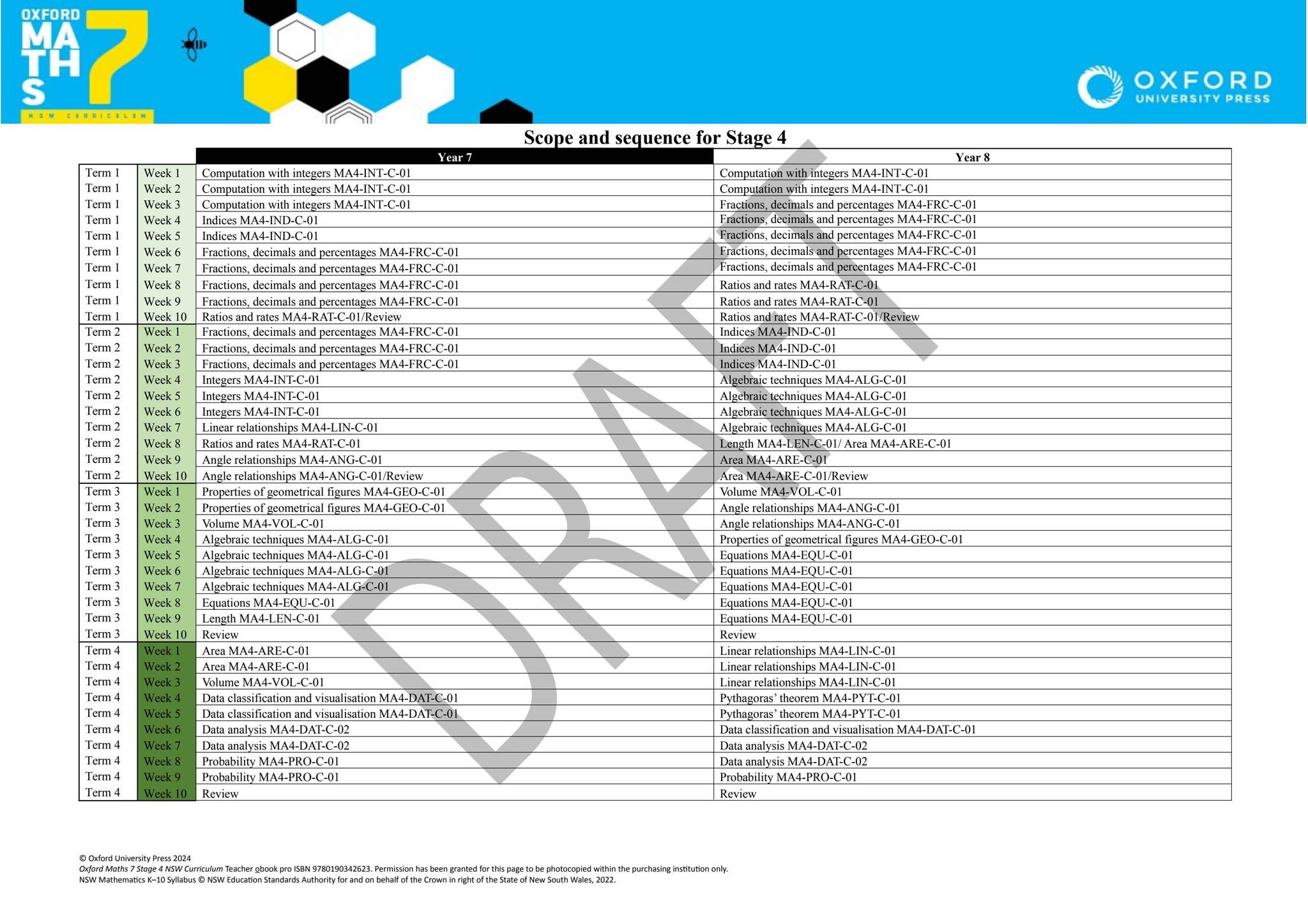 Stage 4: Scope and Sequence by OUPANZ - Issuu