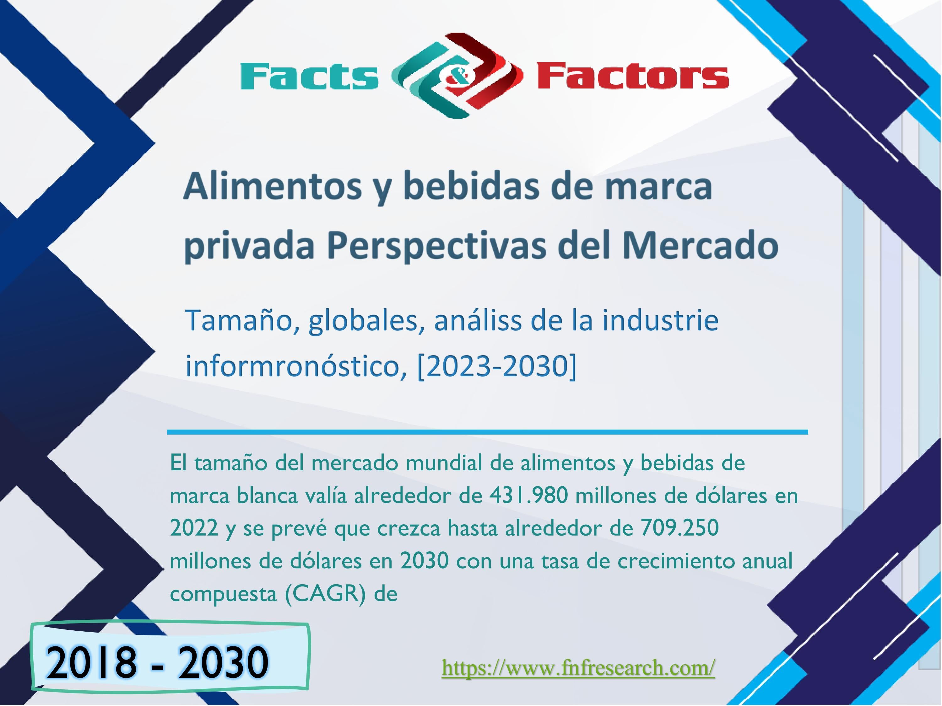 Alimentos y bebidas de marca privada Tamaño del mercado, participación ...