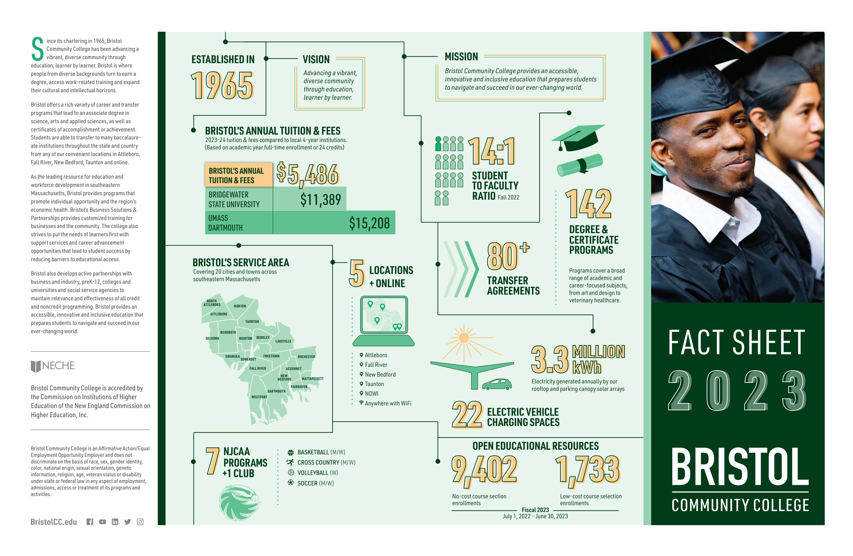 2023 Fact Sheet by Bristol Community College - Issuu