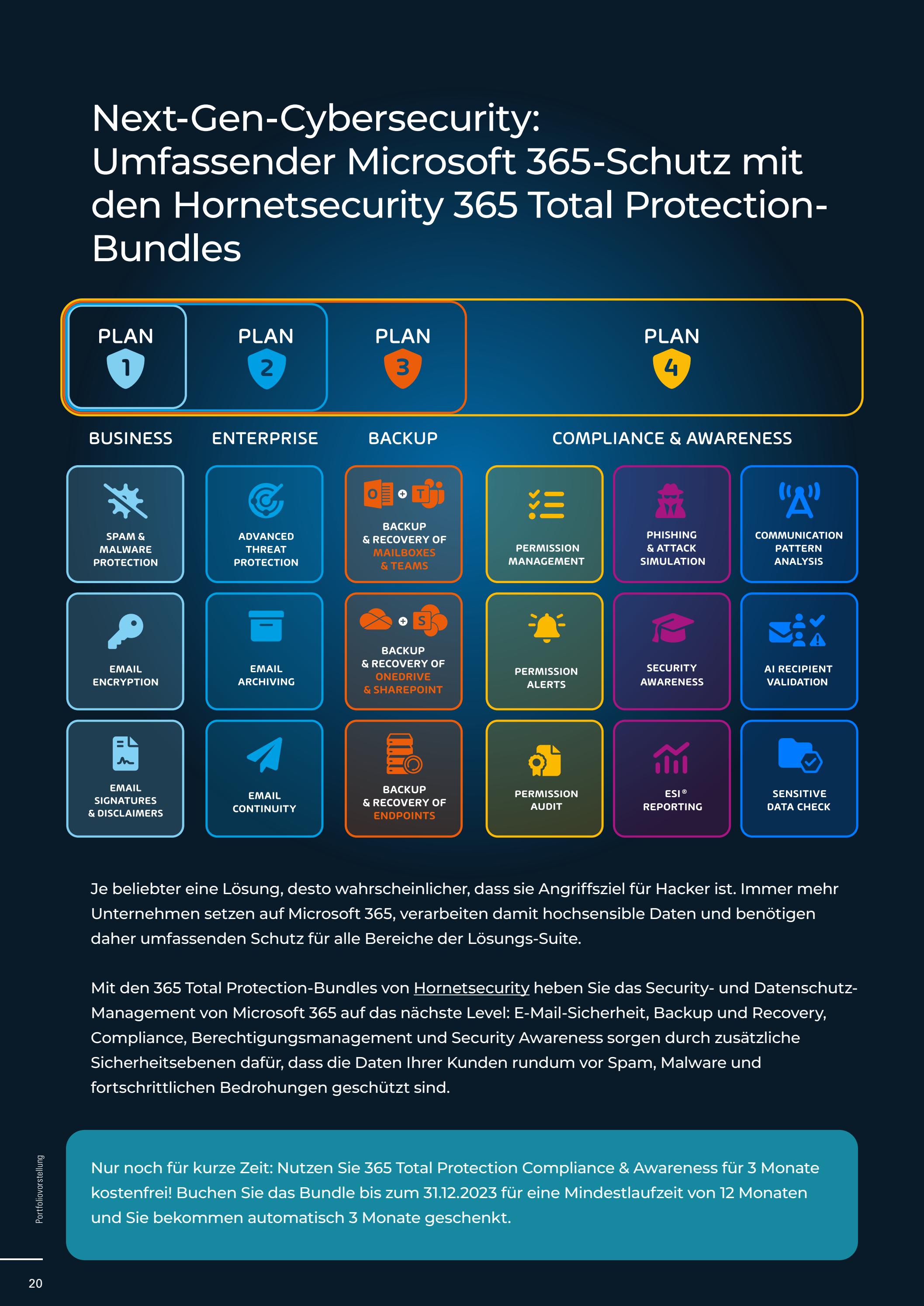 Next-Gen Cybersecurity: Umfassender Microsoft 365-Schutz mit den Hornetsecurity 365 Total ...