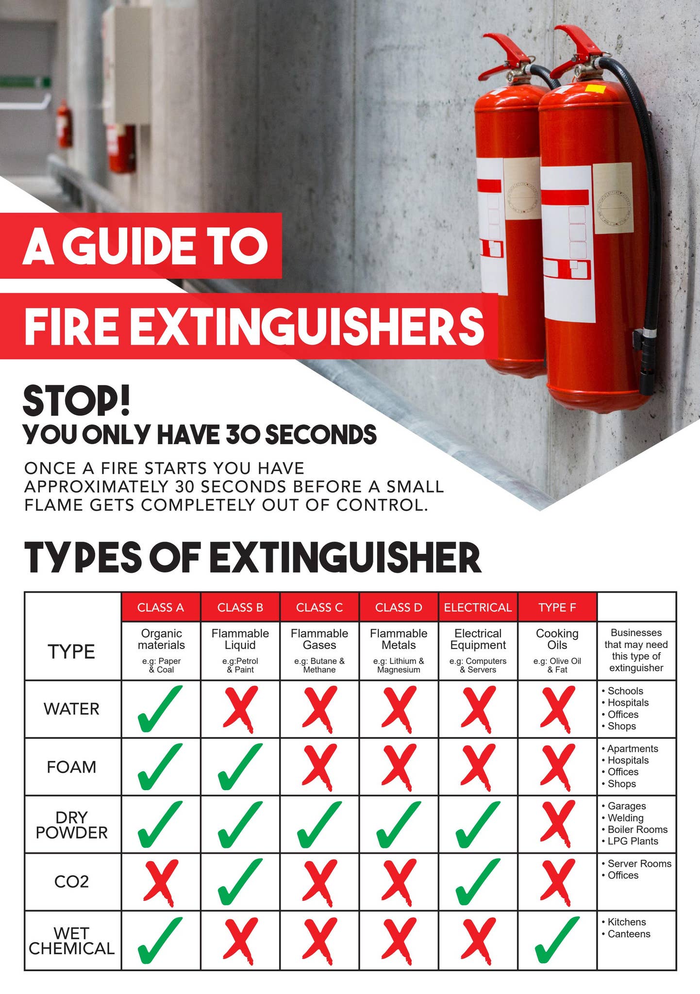 A Guide to Fire Extinguishers by Centurion Europe - Issuu