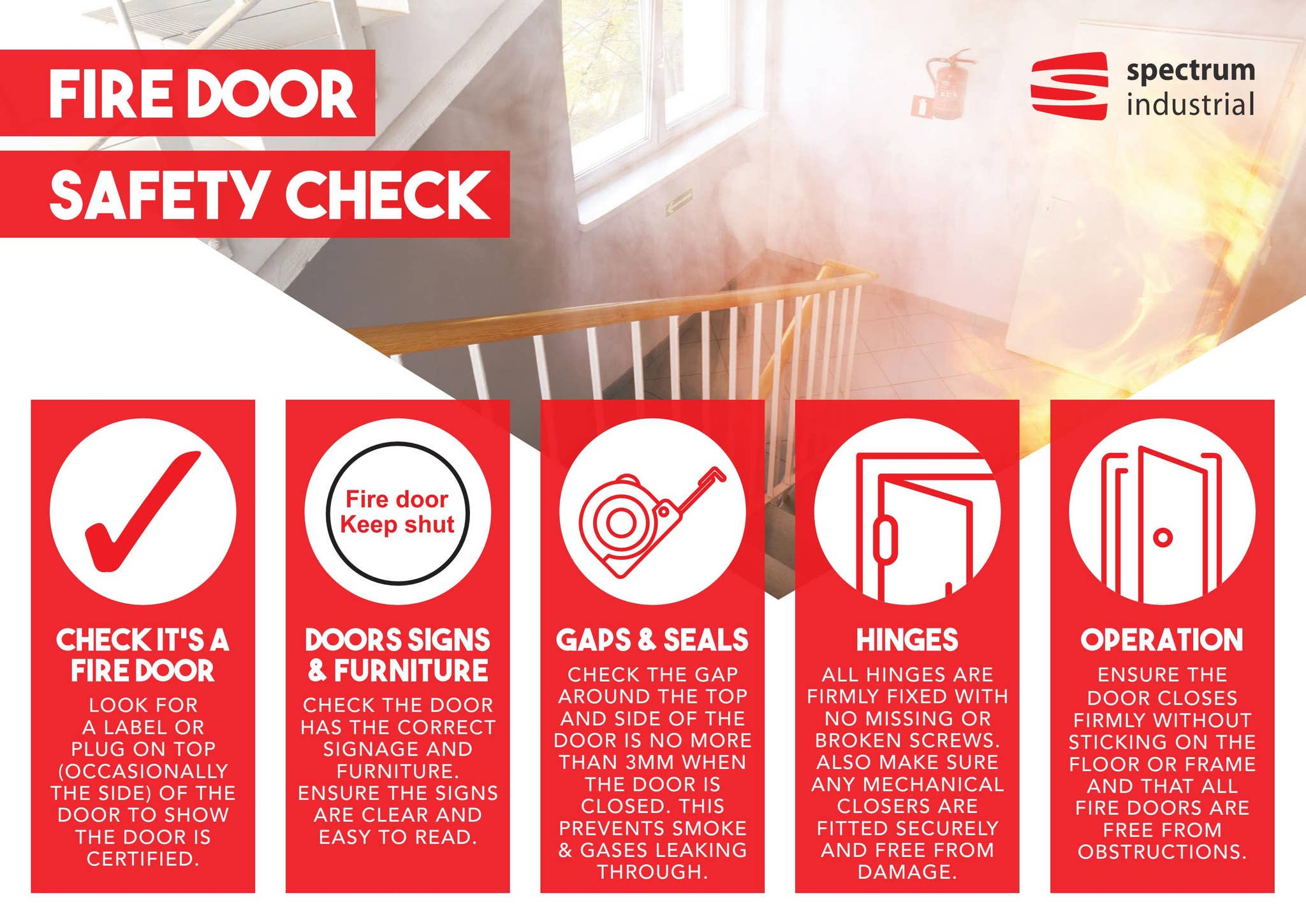 FIRE DOOR SAFETY CHECK by Centurion Europe - Issuu