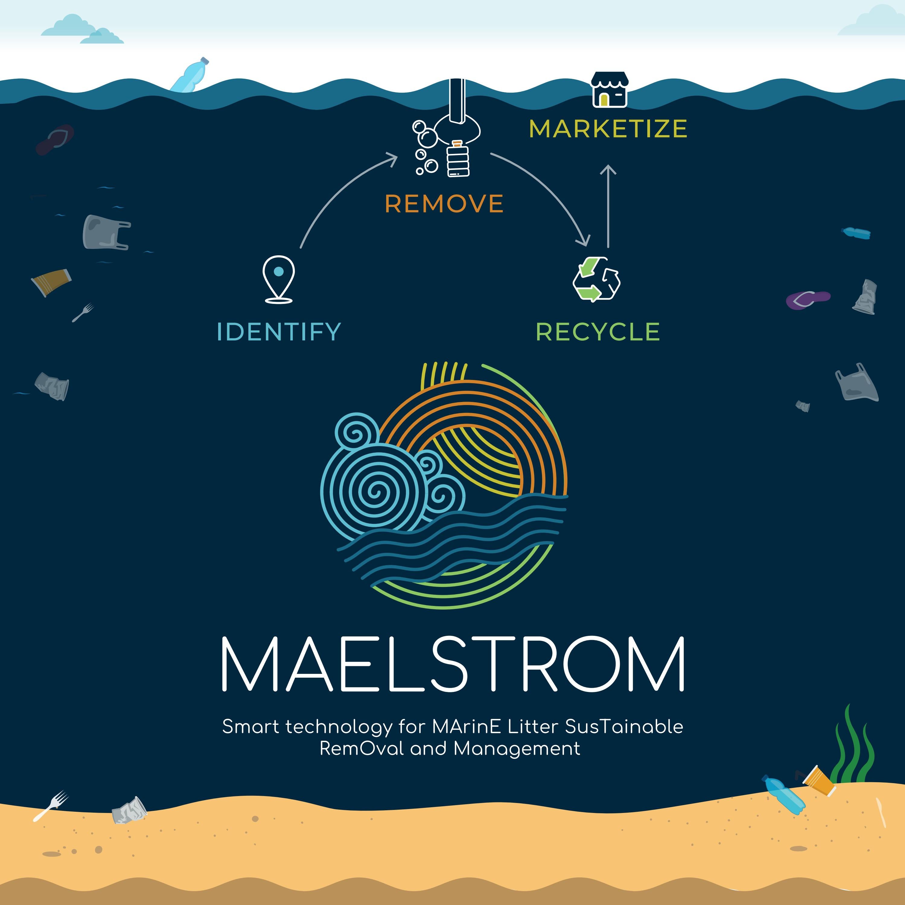 MAELSTROM Project brochure by CIMA Research Foundation - Issuu