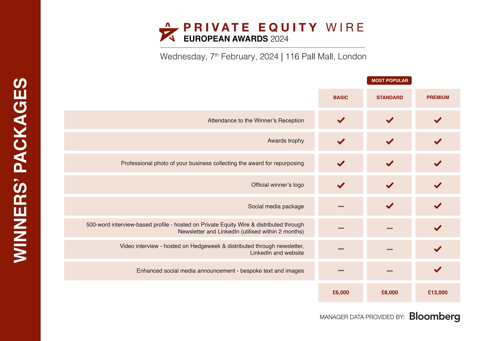 Private Equity Wire European Awards 2024 Manager Packages by Global ...