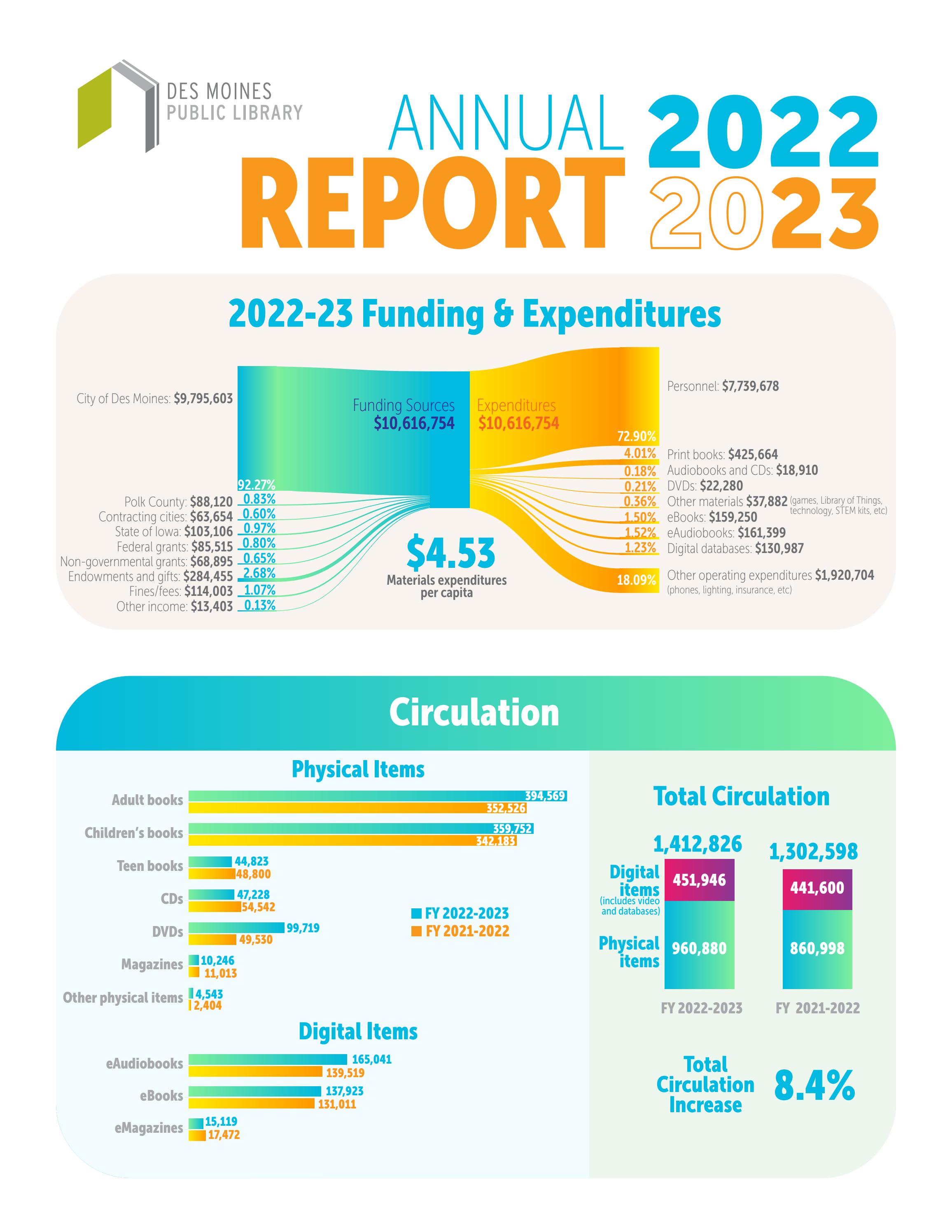 FY23 DMPL Annual Report by tjpaluch - Issuu