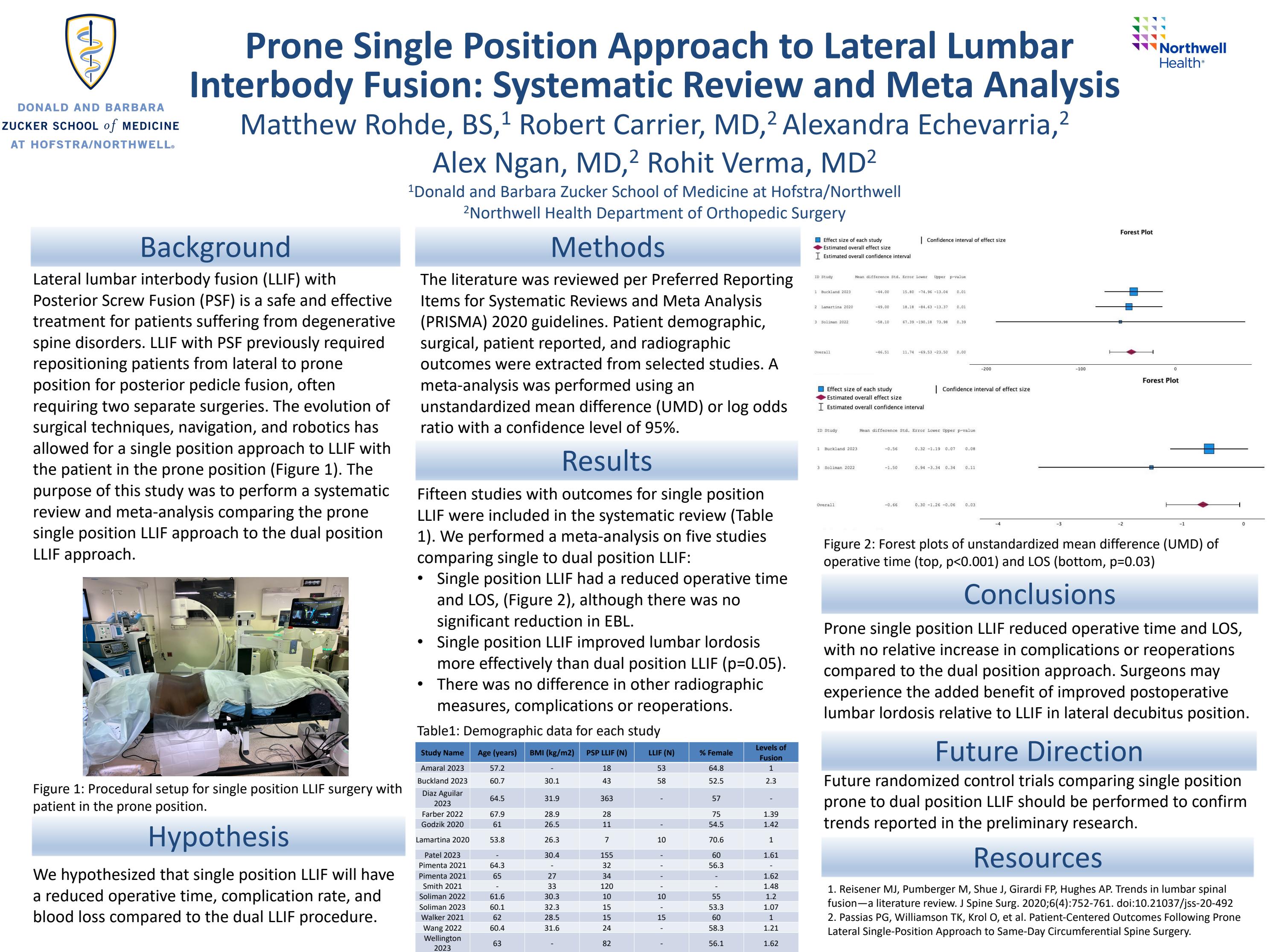 Matthew Rohde - Student Research and Creativity Forum - Hofstra ...