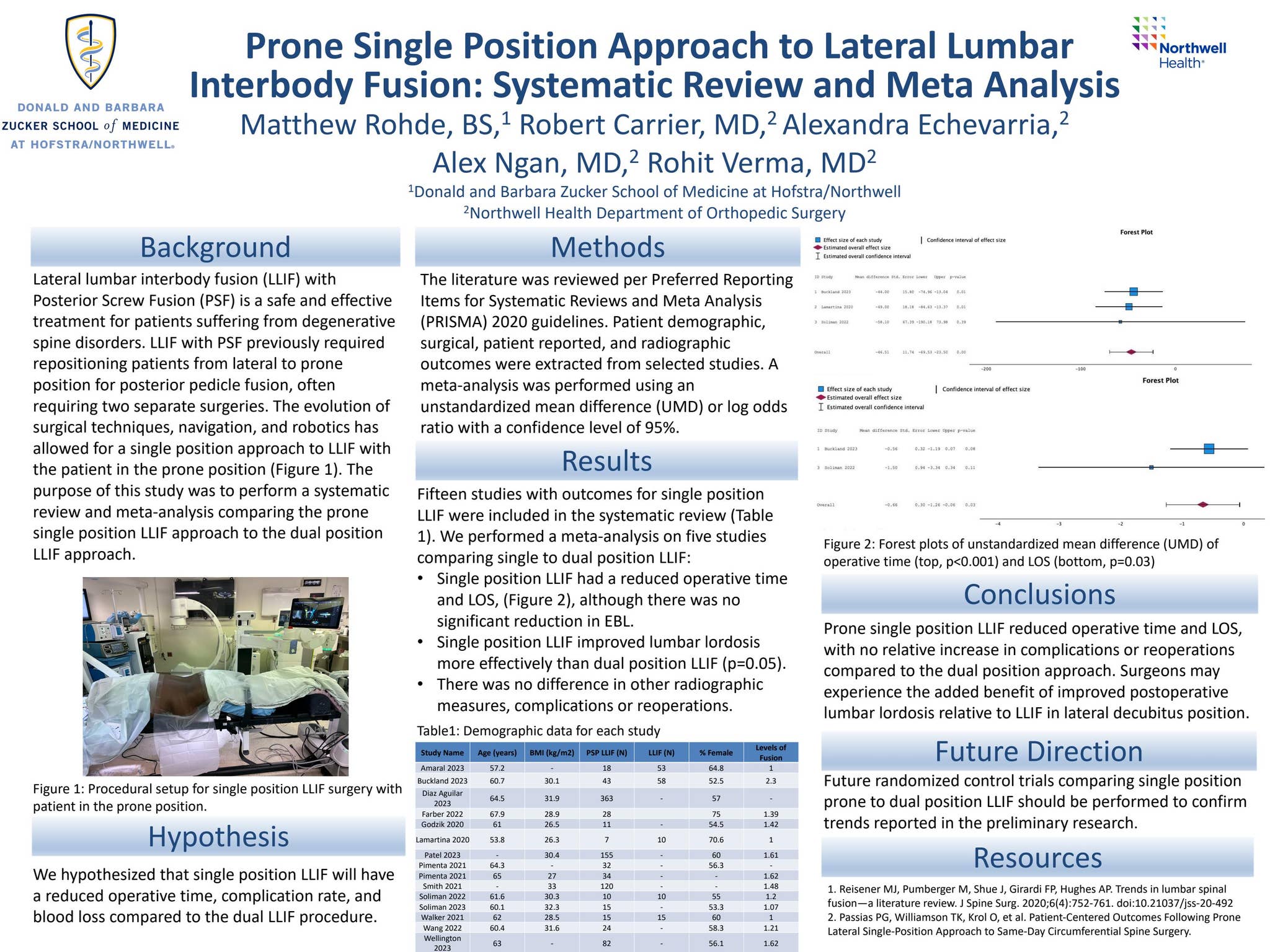 Matthew Rohde - Student Research and Creativity Forum - Hofstra ...