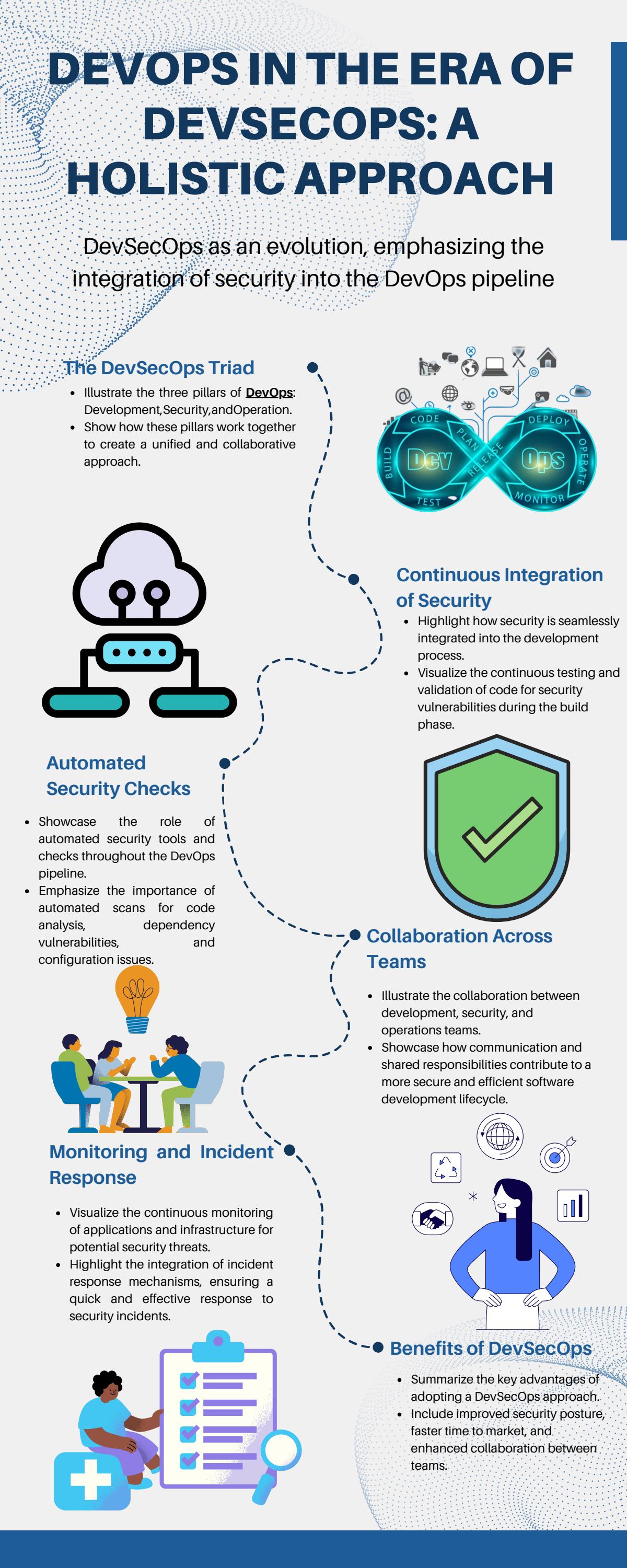 Devops in the Era of Devsecops: a Holistic Approach by Charles Karen ...