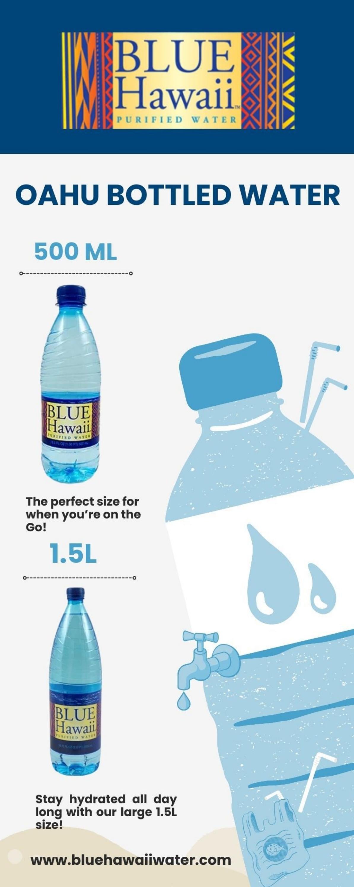Oahu Bottled Water by Blue Hawaii Water - Issuu