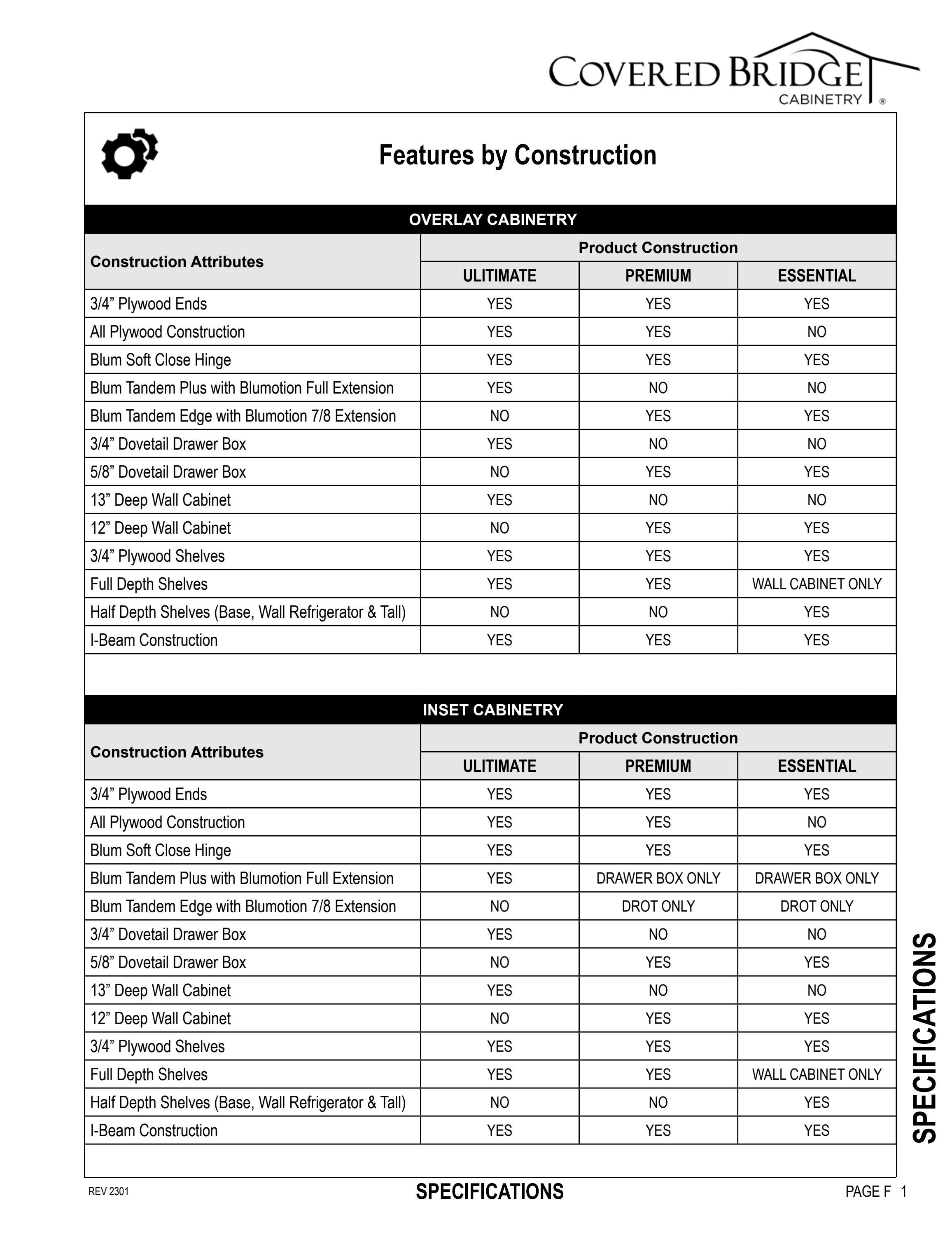 06 F CB Product Specifications REV 2301D by SANTIAGO BENAVIDES MALLAMA ...