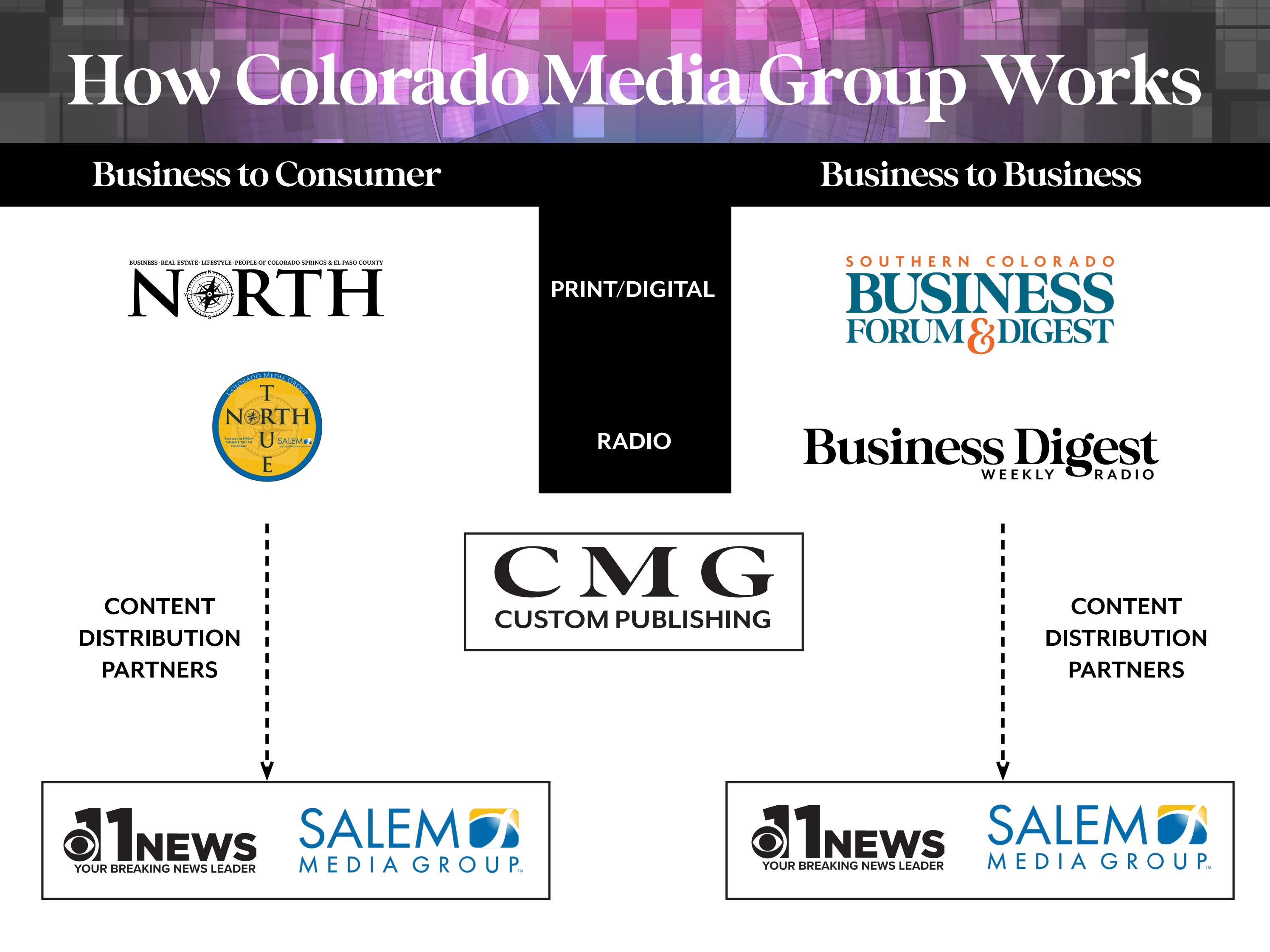 CMG SUITE 2024 - UPDATES, DEADLINES, NEW PROGRAMS by Colorado Media ...
