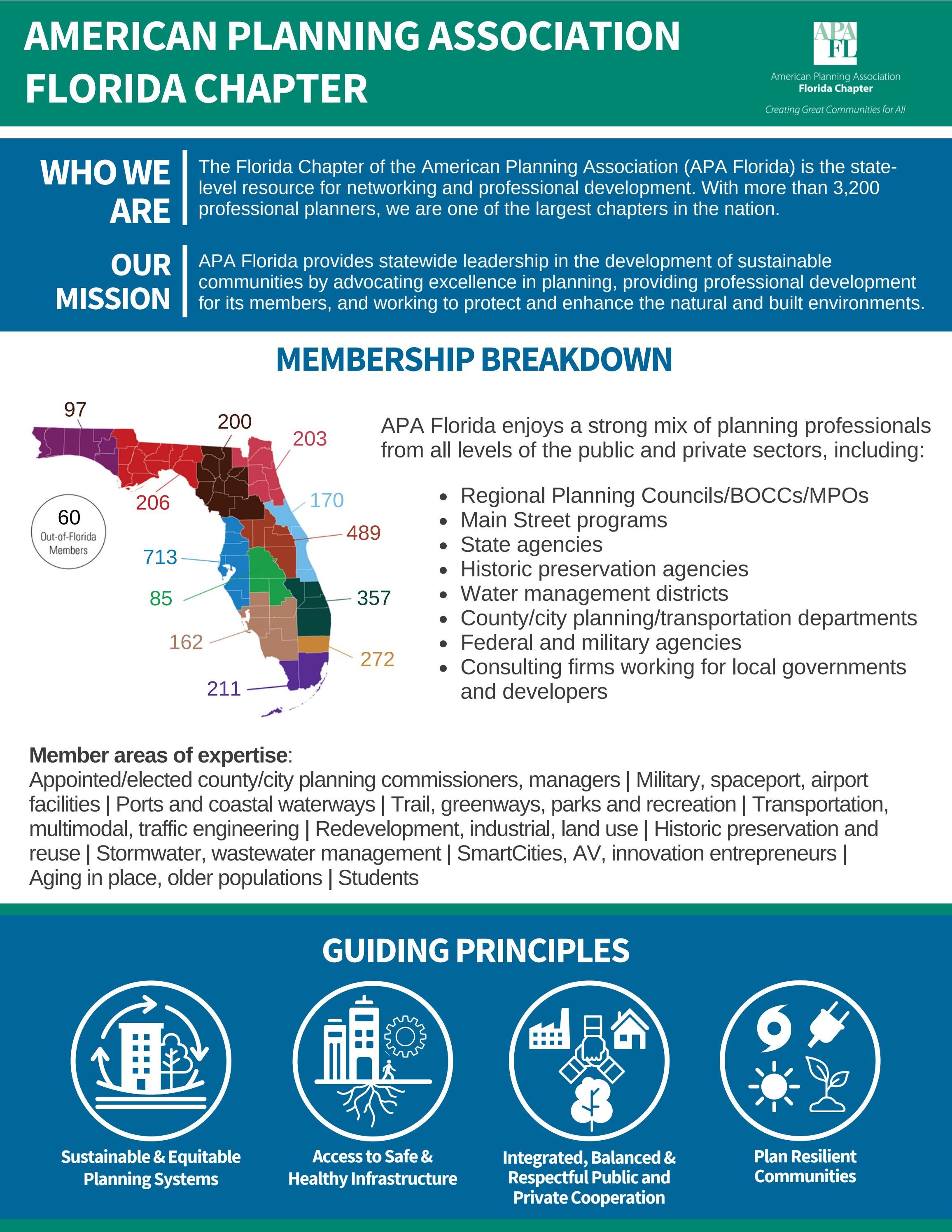 2024 APA Florida Legislative One-Pager by APA Florida - Issuu