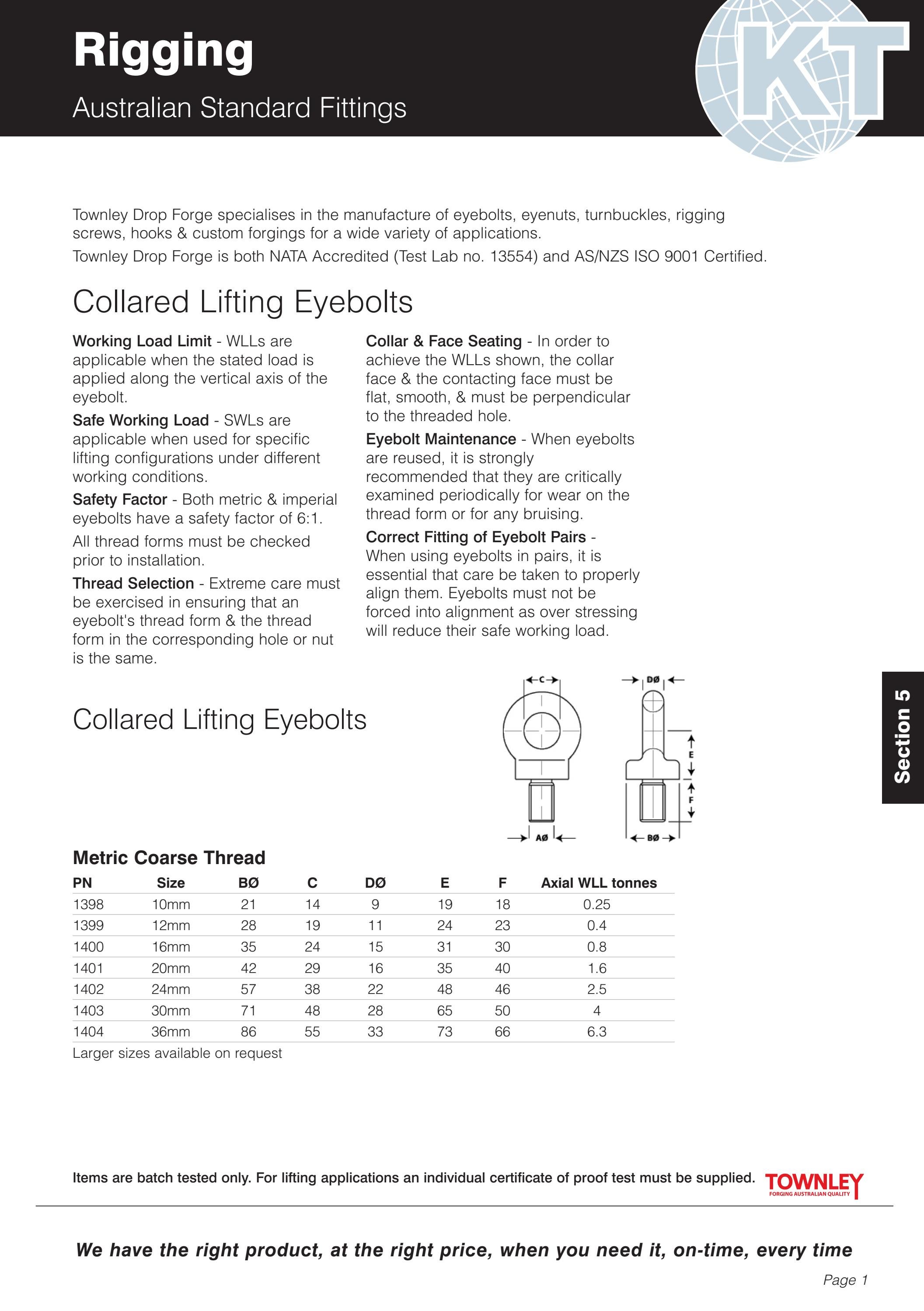 Rigging - Australian Standard Fittings by keblestrading.com.au - Issuu