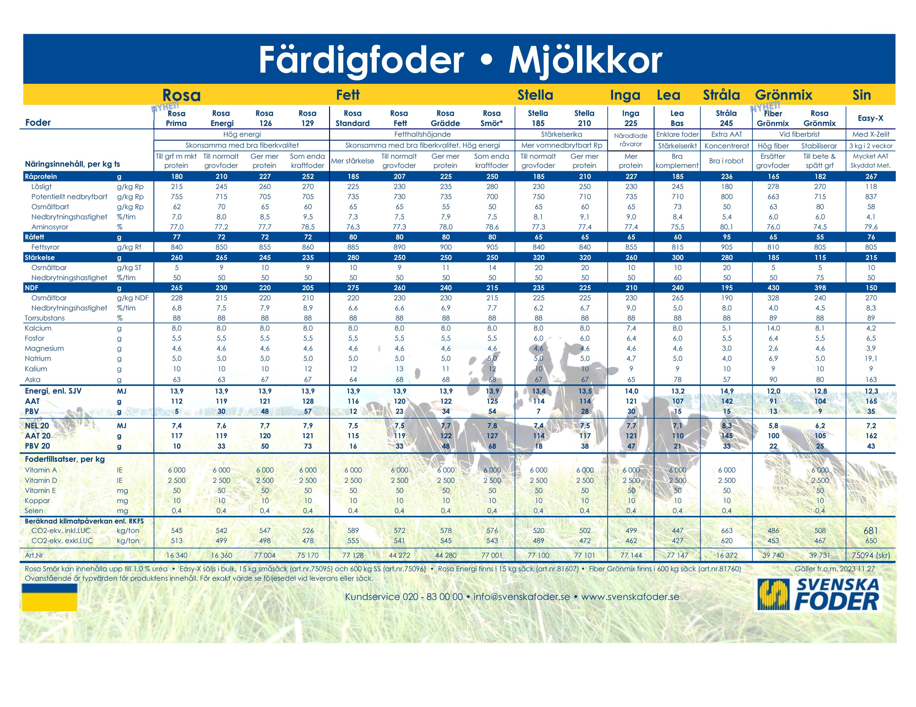 Näringsdeklarationer Nötfoder by Svenska Foder AB - Issuu