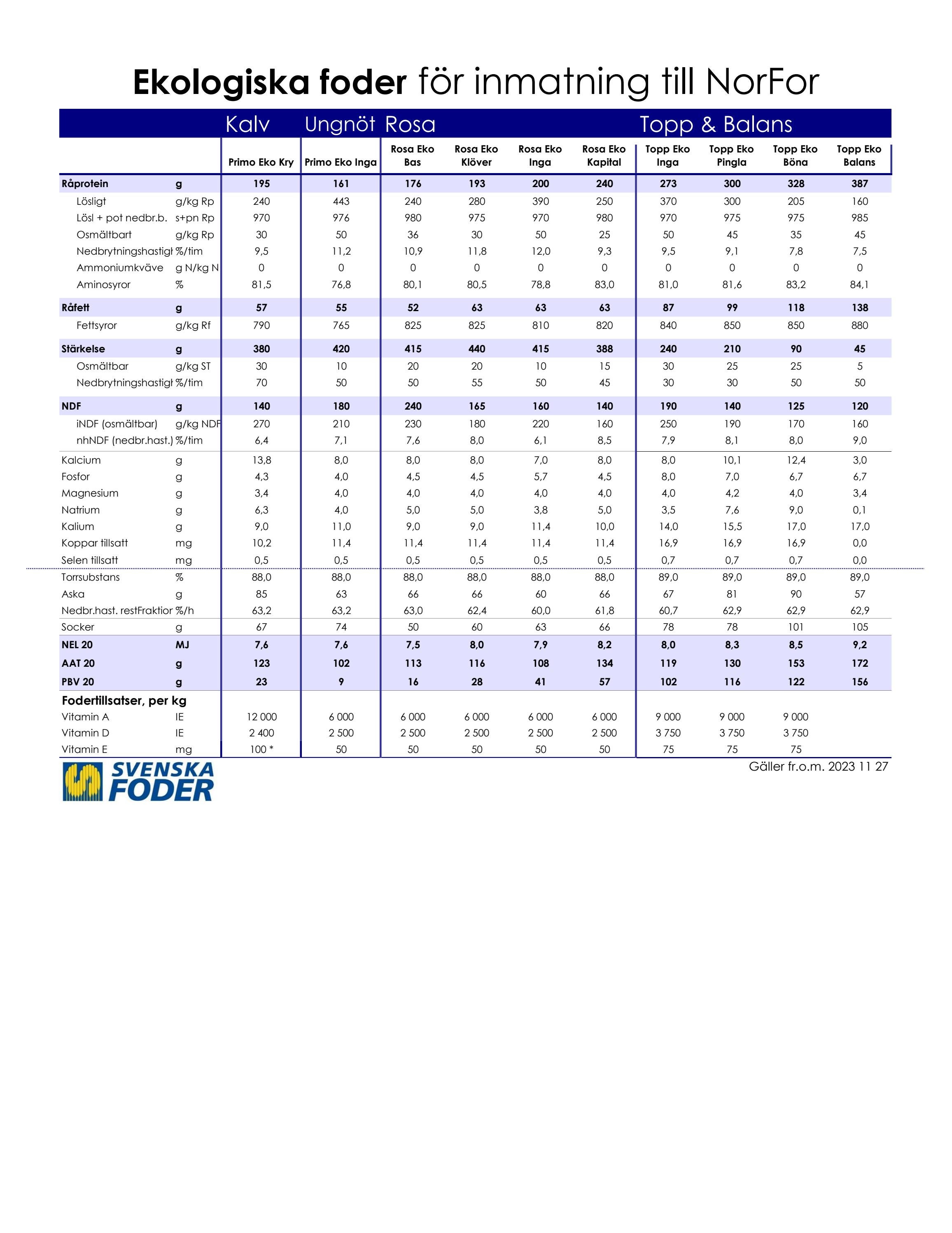 Inmatning Norfor Ekologiska Nötfoder by Svenska Foder AB - Issuu
