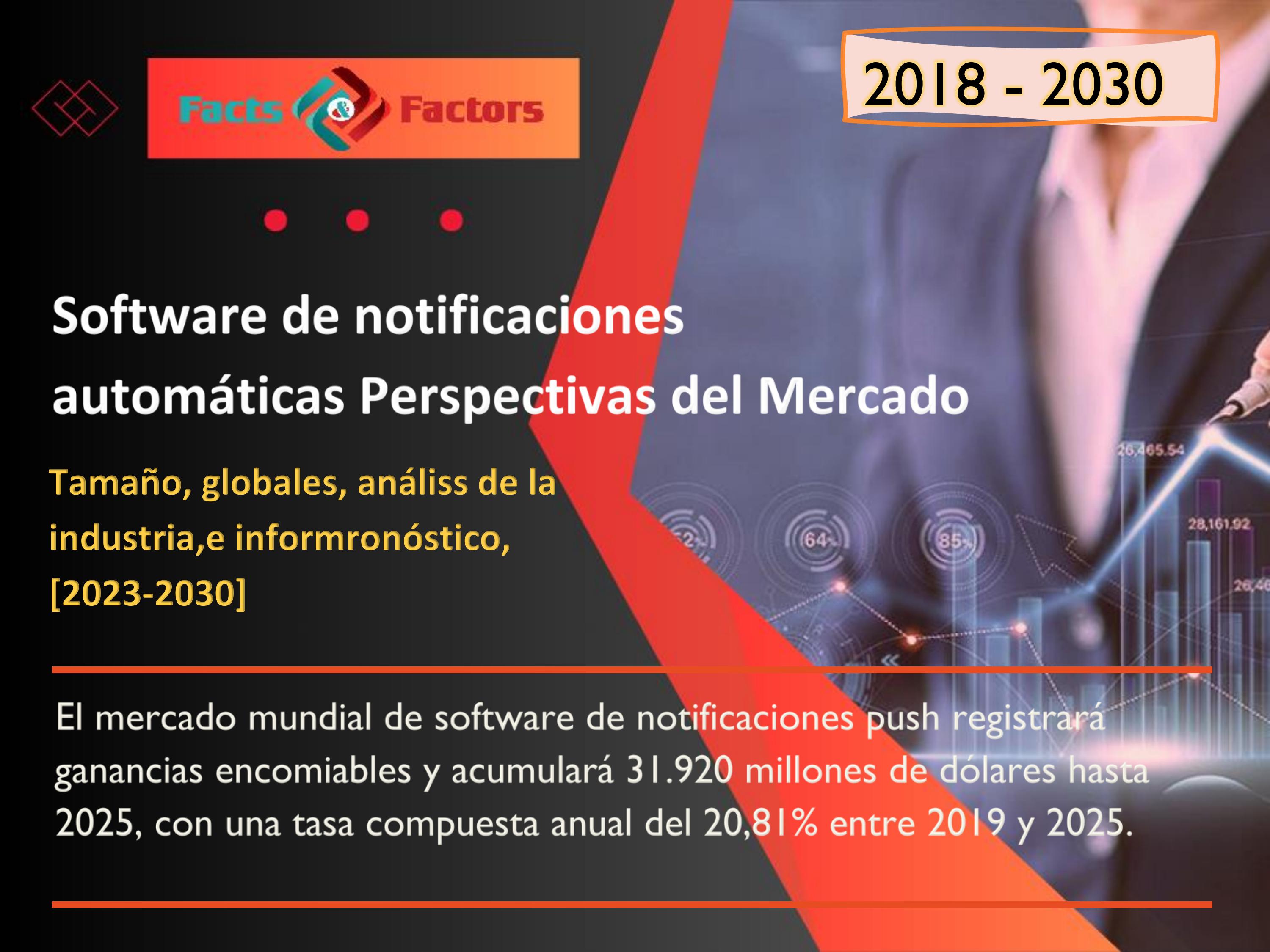 Software de notificaciones automáticas Tamaño del mercado, crecimiento ...