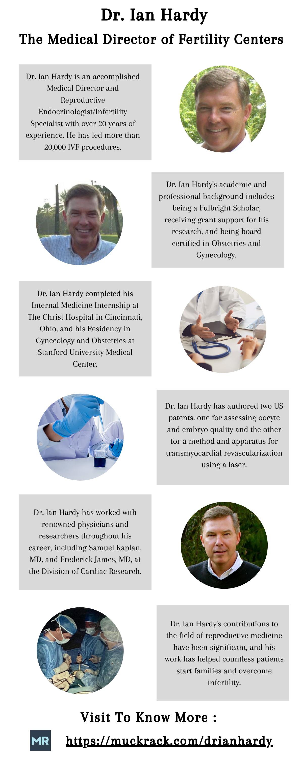 Dr. Ian Hardy - The Medical Director of Fertility Centers by Dr. Ian ...