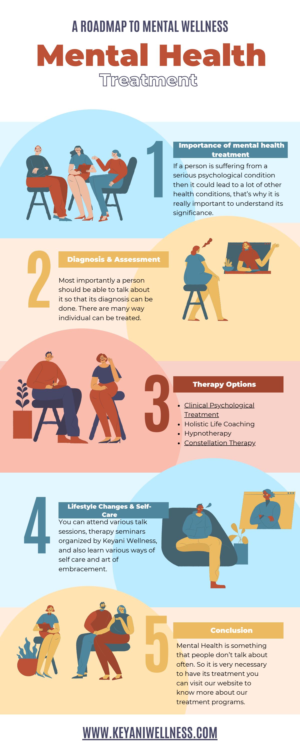 The Best Way To Get The Finest Mental Health Treatment. by Keyani ...