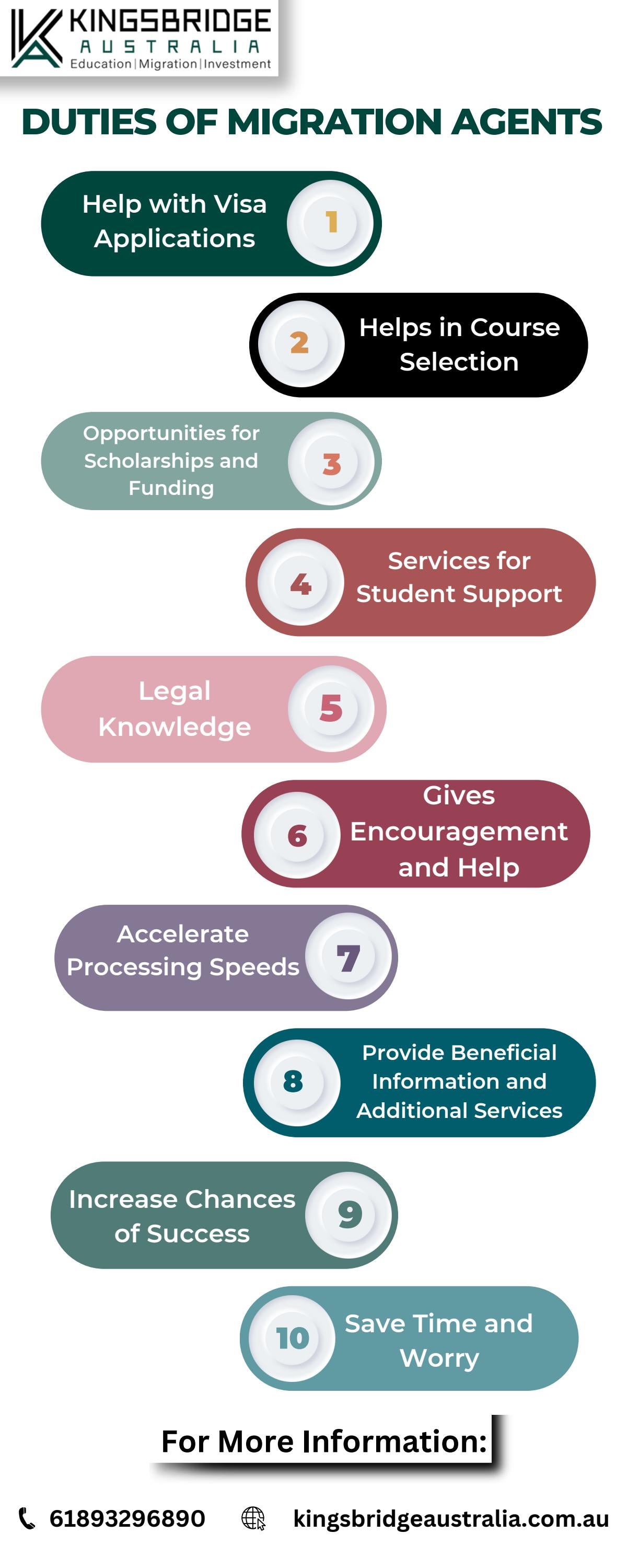 What is Work of Migration Agents by kingsbridge australia - Issuu