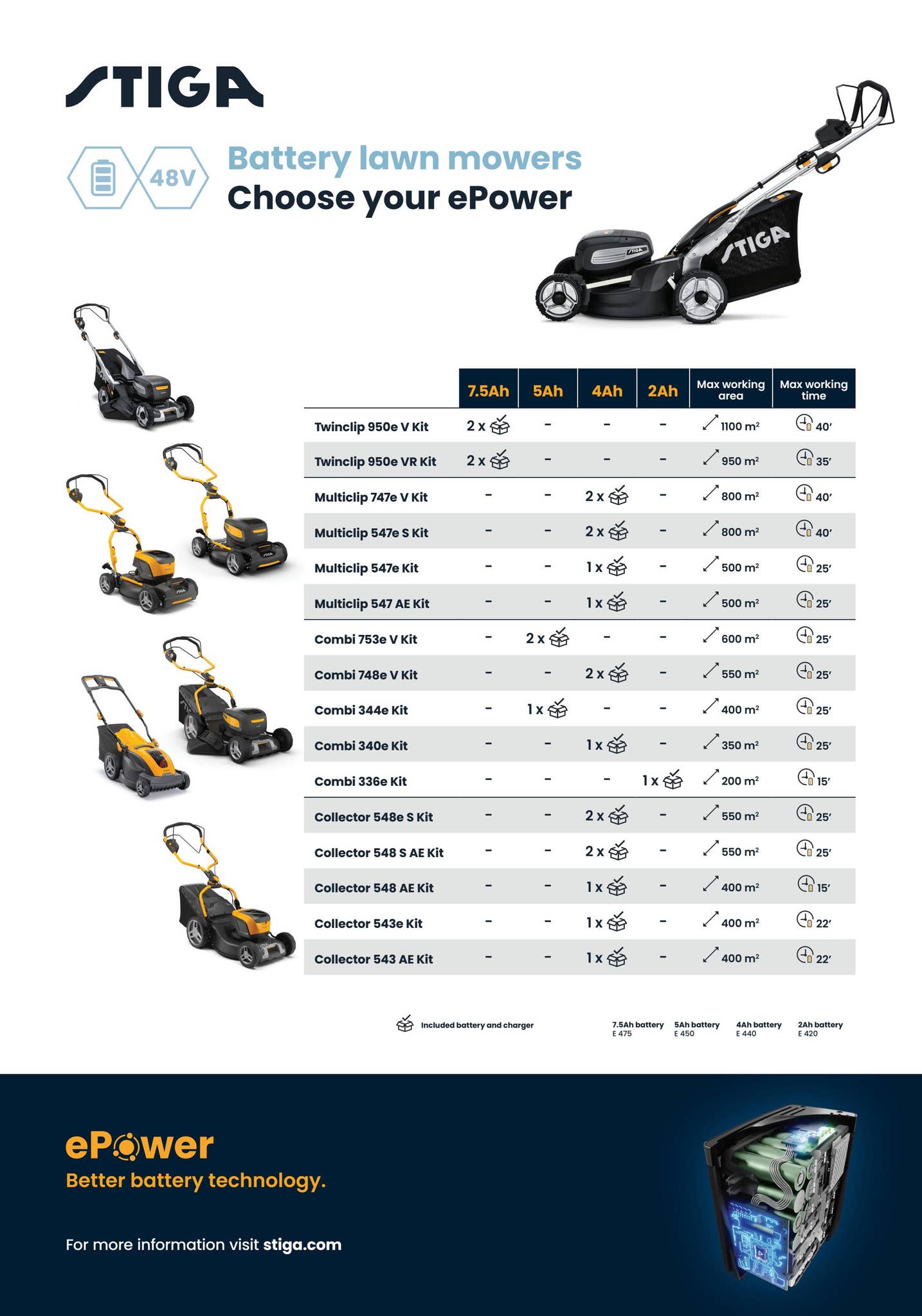 battery compatibility by STIGA - Issuu