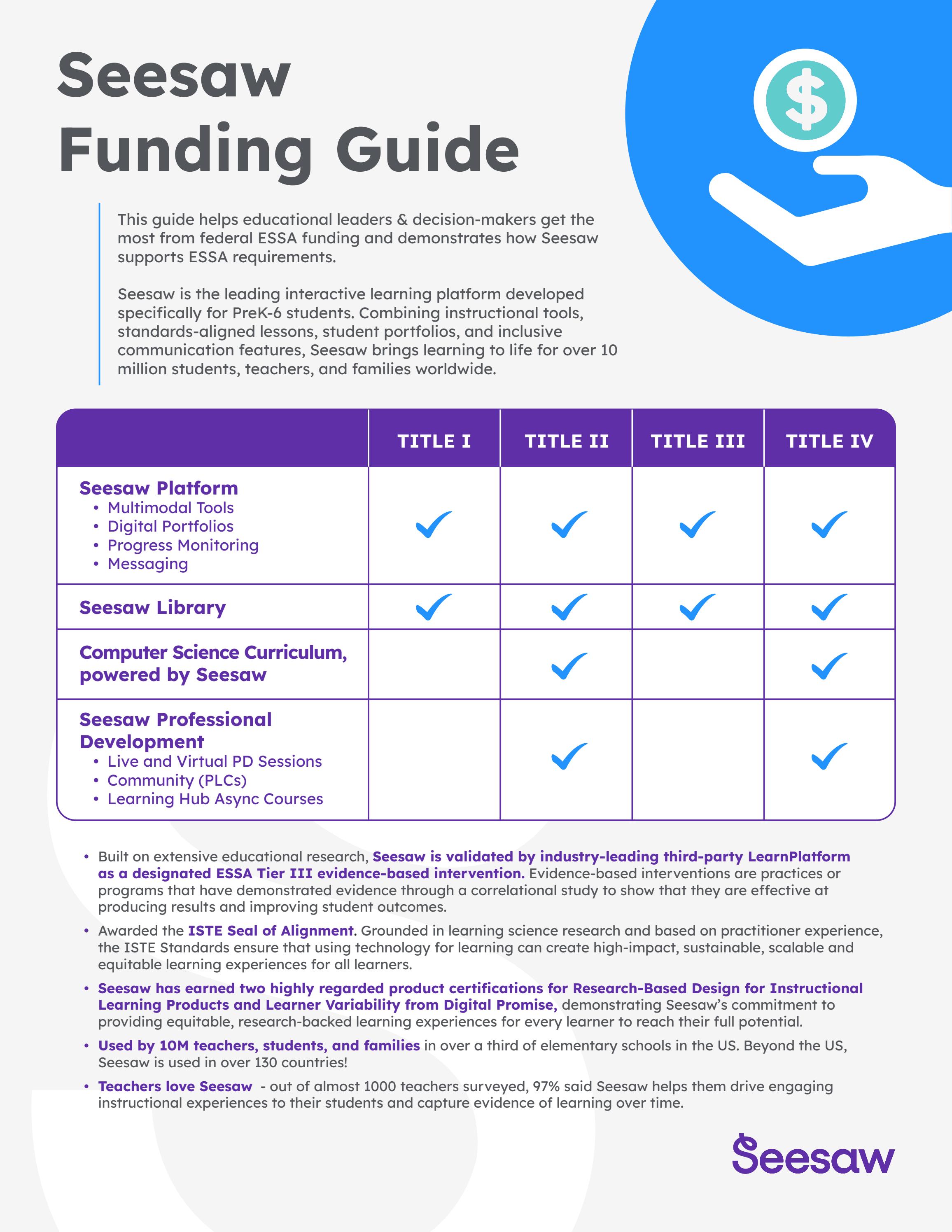Seesaw Funding Guide by seesawlearning - Issuu