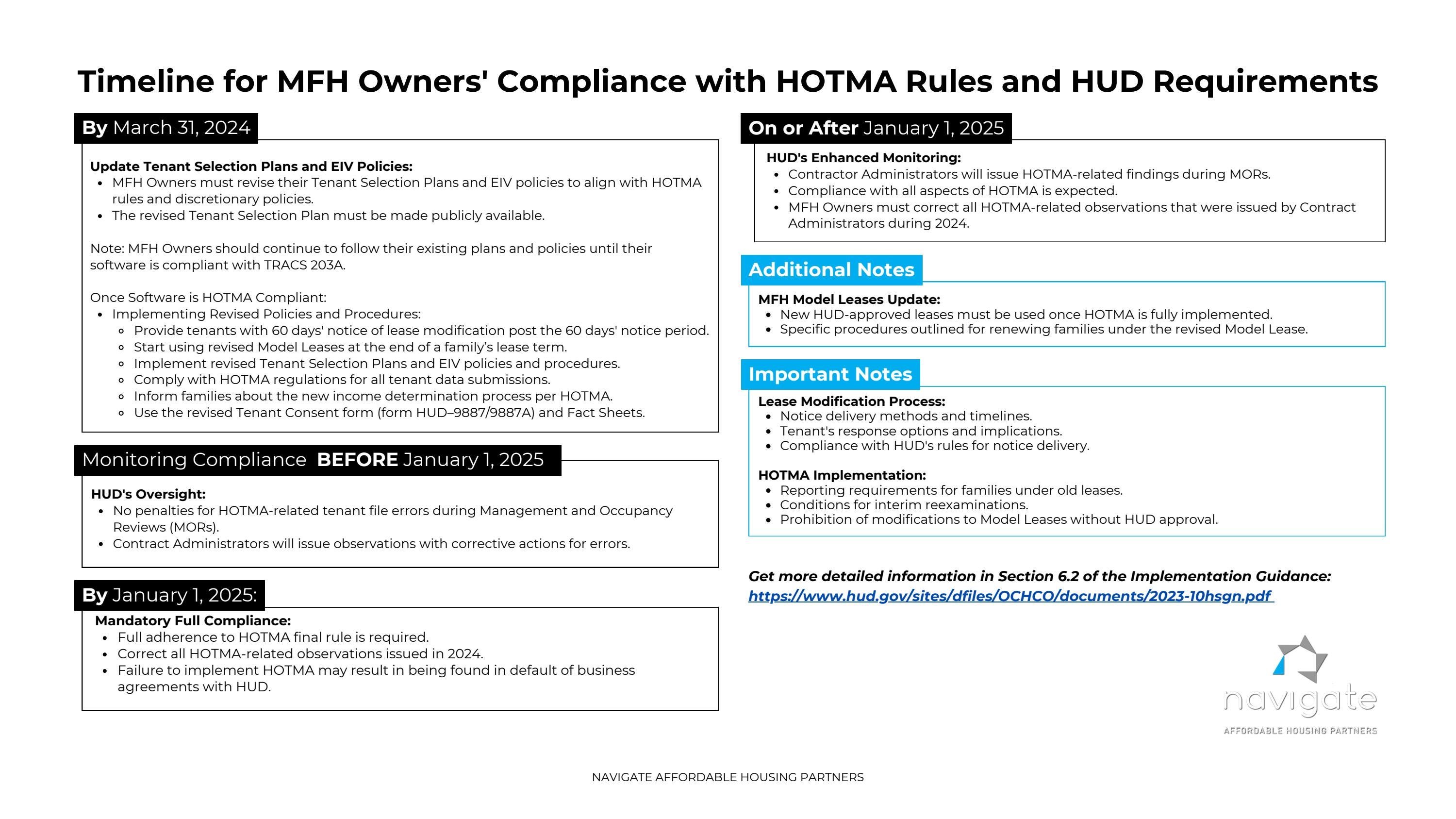 Timeline for MFH Owners' Compliance with HOTMA Rules and HUD ...