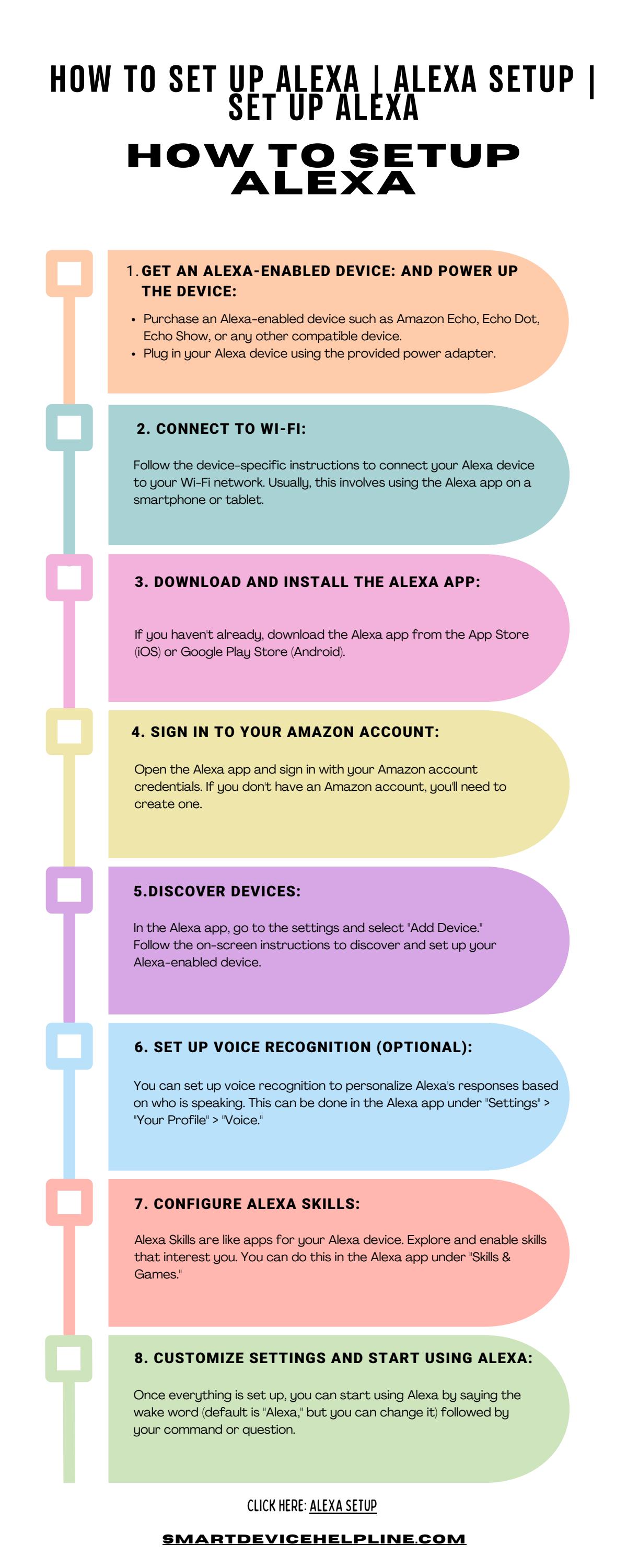 How to Set Up Alexa | Alexa Setup | Set Up Alexa by smartalexa - Issuu